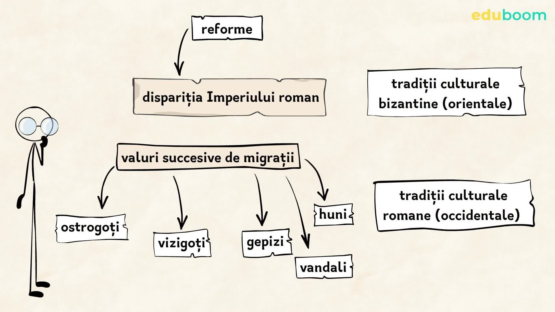Imperiul roman. Partea a II-a. Istorie clasa a IX-a