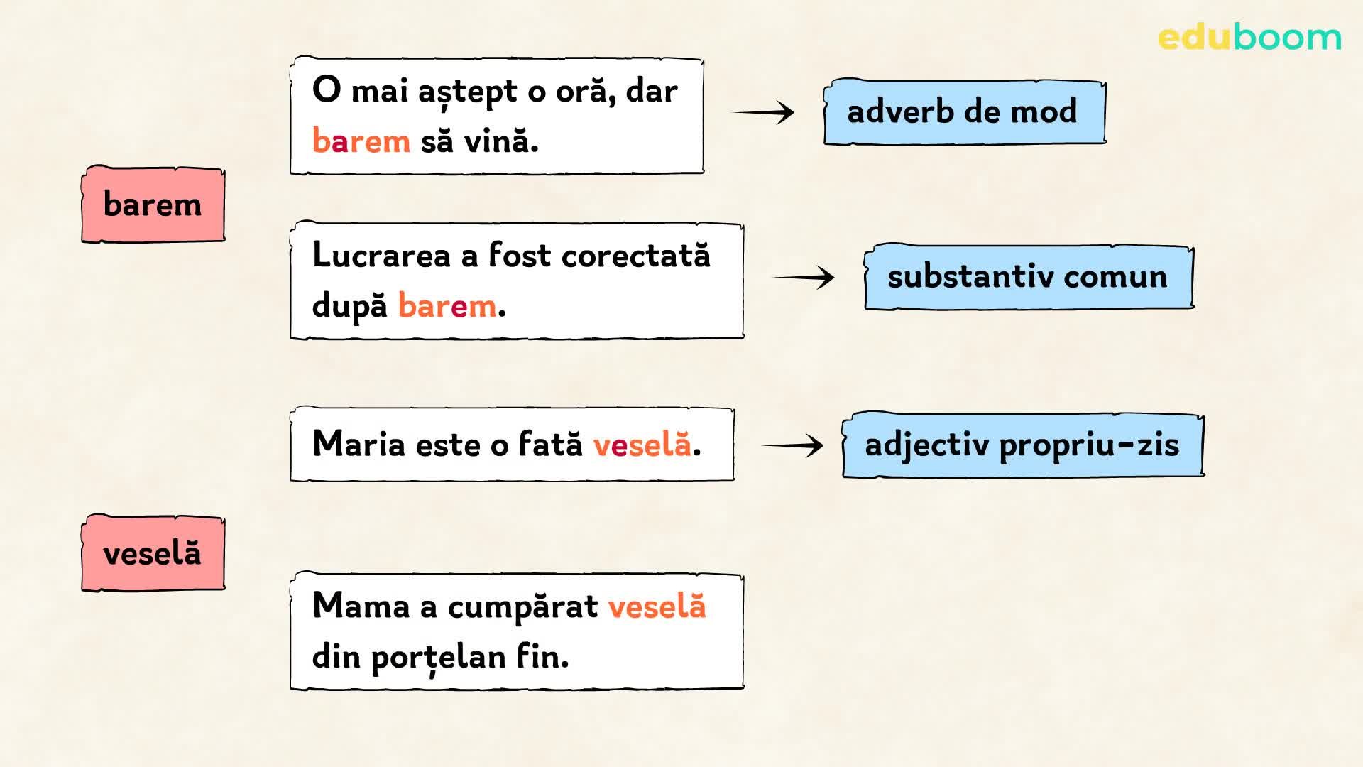 Omonimele. Omofonele. Omografele. Partea II. Limba și literatura română ...