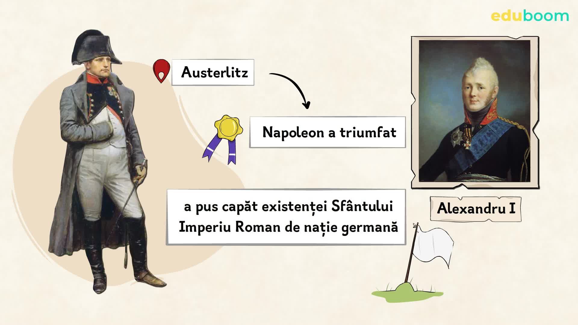 Franţa napoleoniană. Partea a II-a. Istorie clasa a 10-a