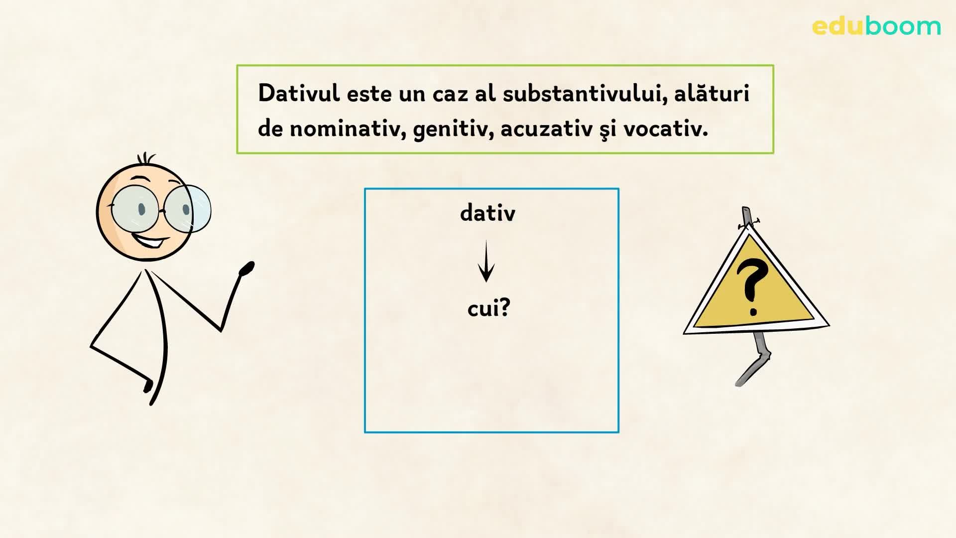 Interesant! Dativul și complementul indirect. Limba română clasa a 6-a