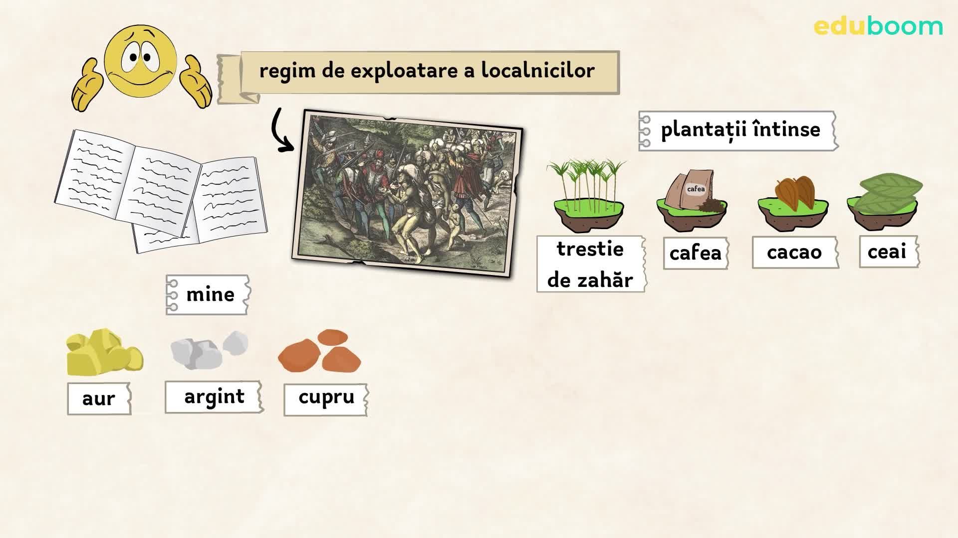 Lumea Nouă: cunoaștere, misionarism și exploatare. Istorie clasa a 6-a