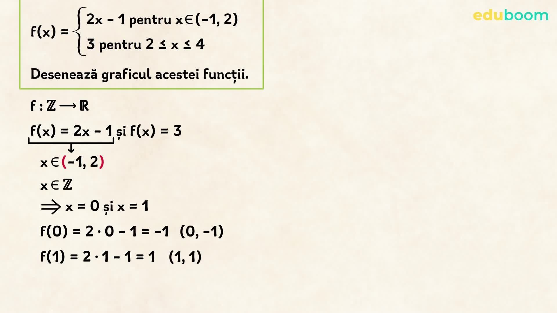 Important! Exerciții cu graficul unei funcții. Matematica clasa a 8-a