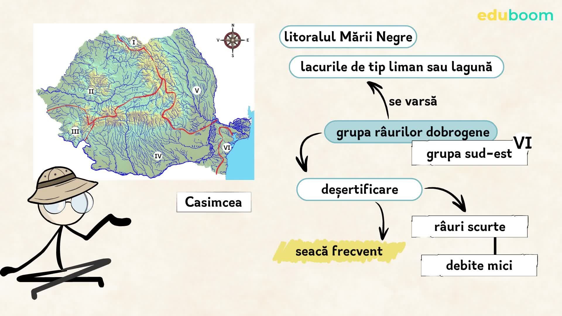Râurile interioare. Partea I. Geografie clasa a 8-a