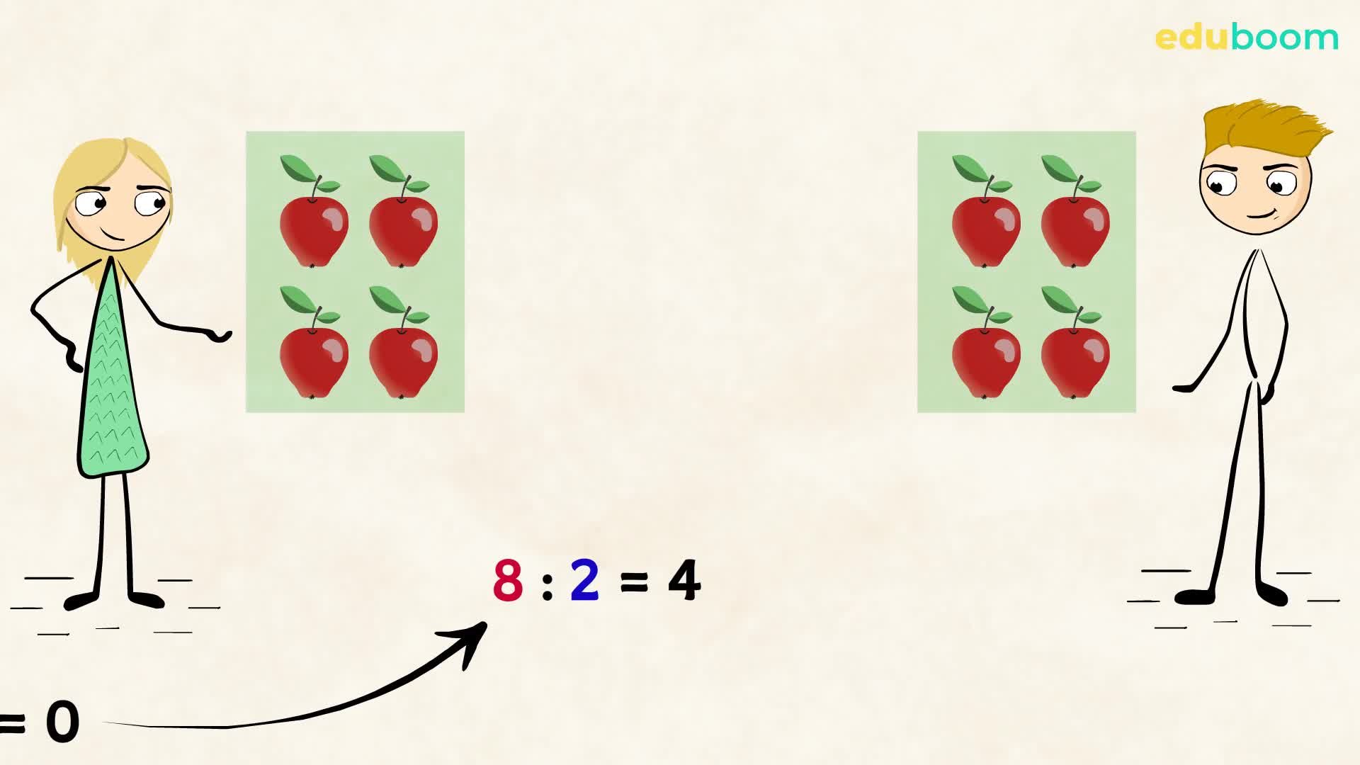 Împărțirea la 2. Matematica clasa a 2-a