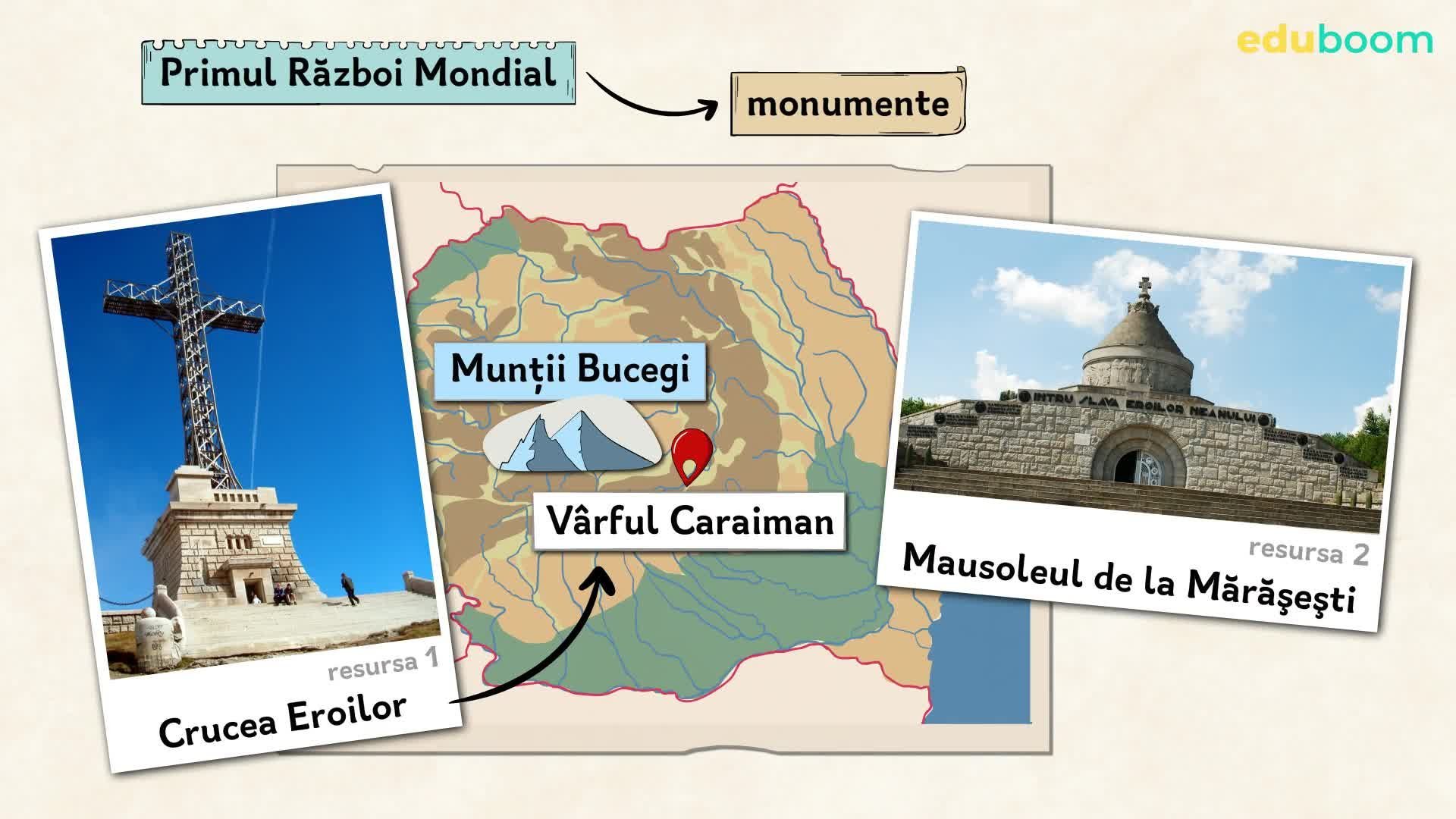 Eroi ai Primului Război Mondial. Istorie clasa a 4-a