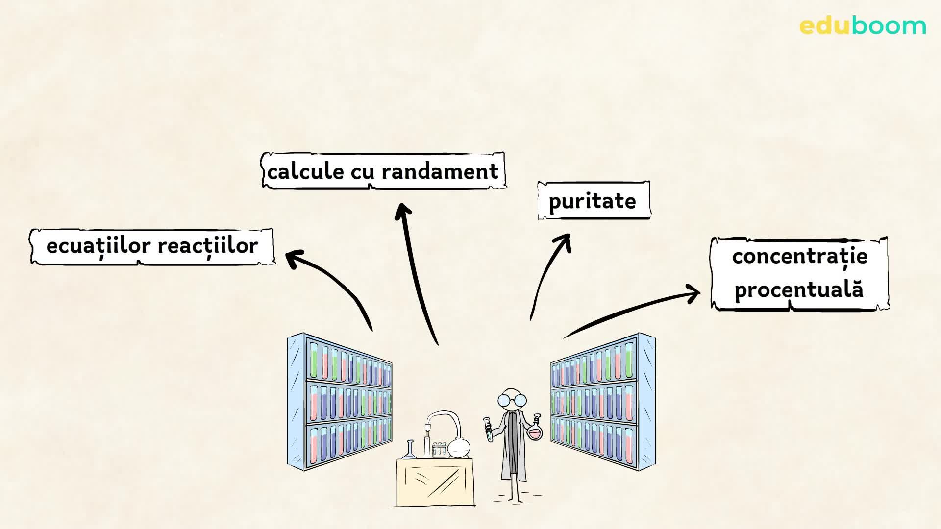 Recapitulare finală. Chimie clasa a 8-a