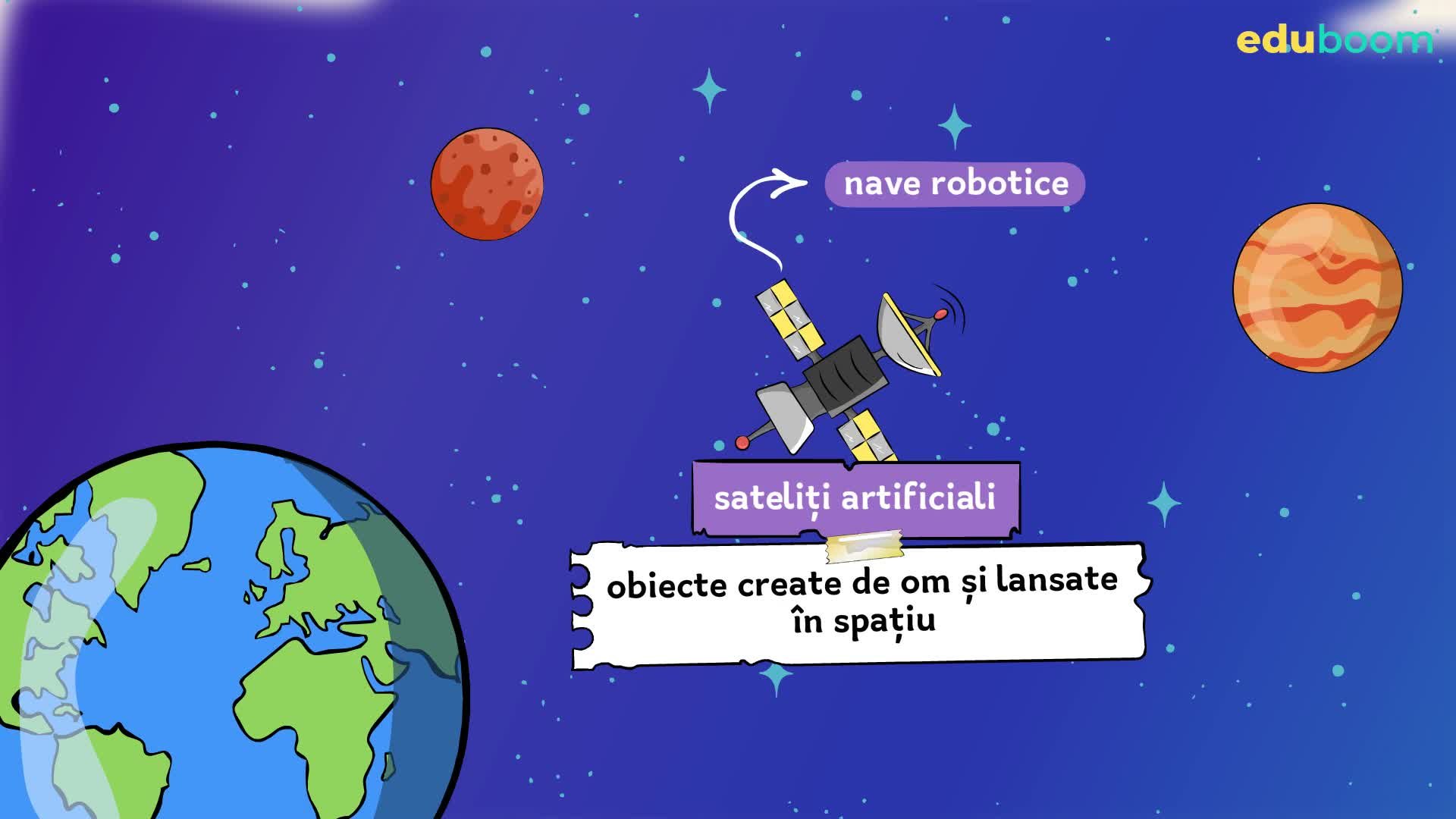 Terra - o planetă a Sistemului Solar. Geografie clasa a 4-a