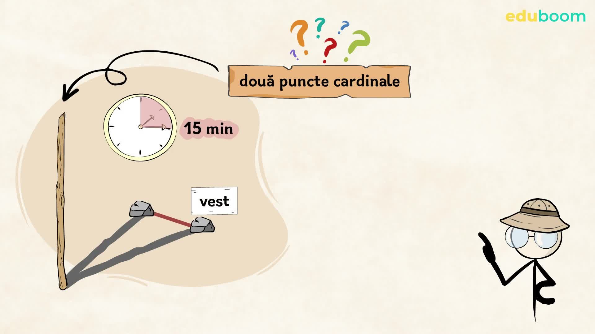 Orientarea în spațiul terestru - elemente naturale. Geografie clasa a 5-a