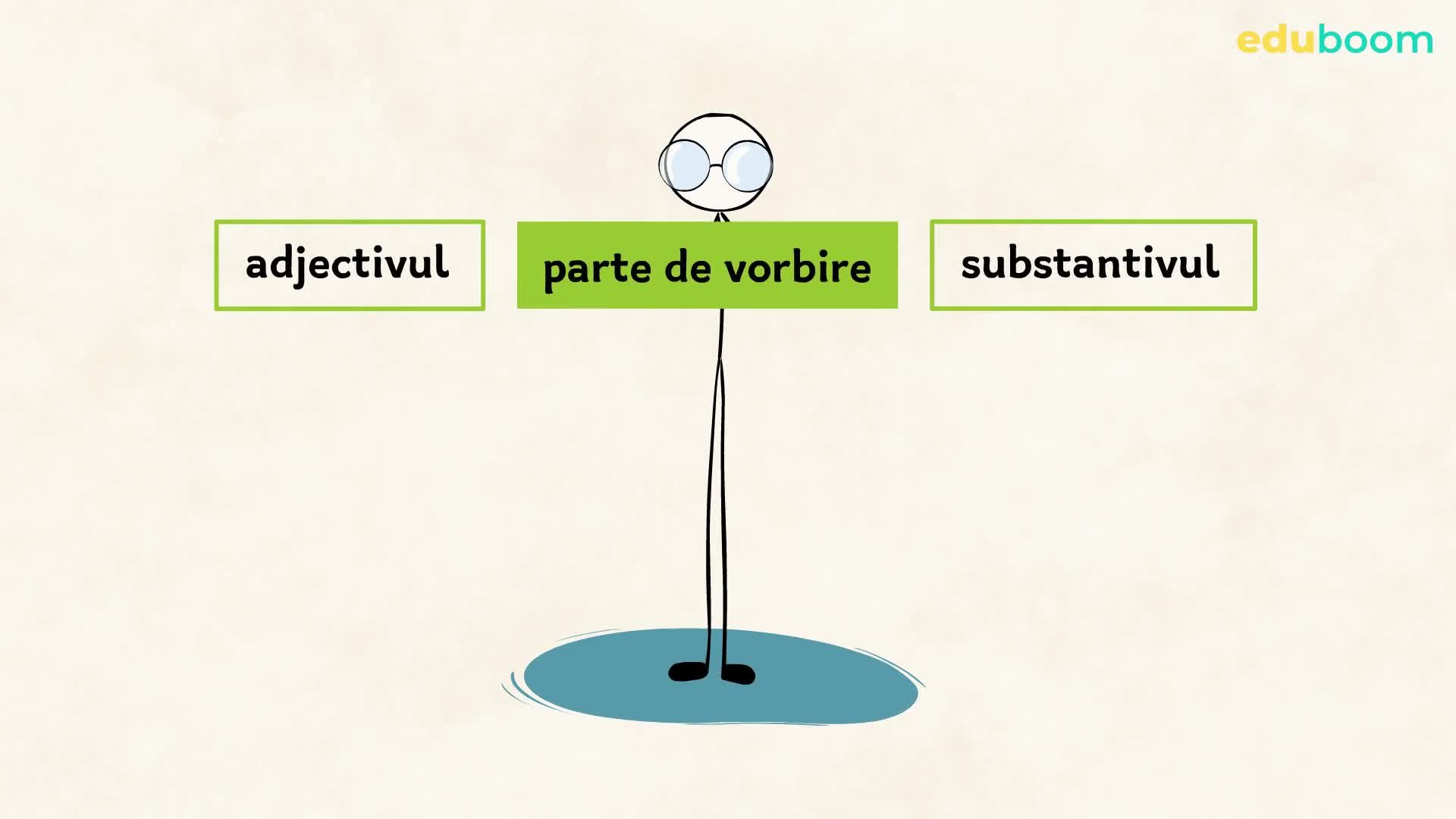 Articolul. Hotărât, nehotărât, genitival și demonstrativ. Limba și ...