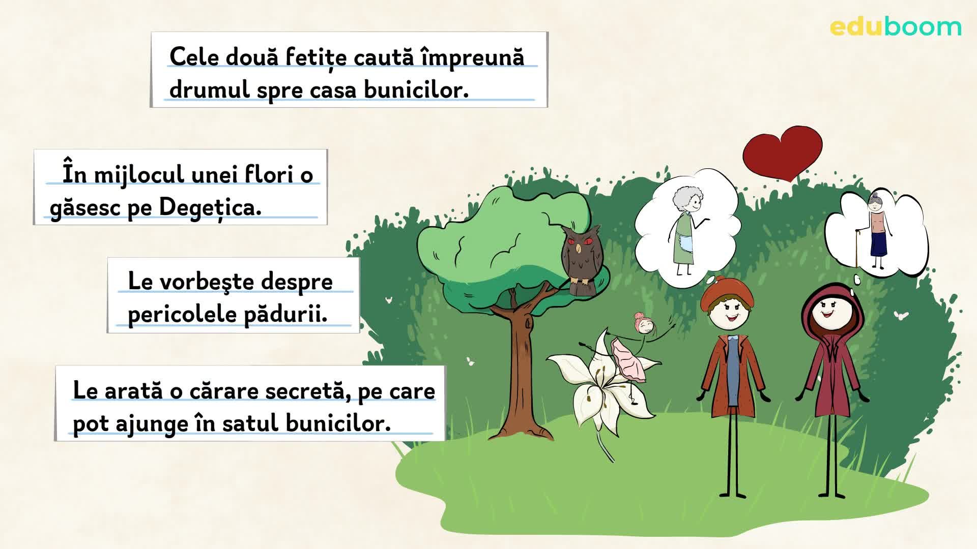 Compunerea pornind de la un text literar. Limba și literatura română ...