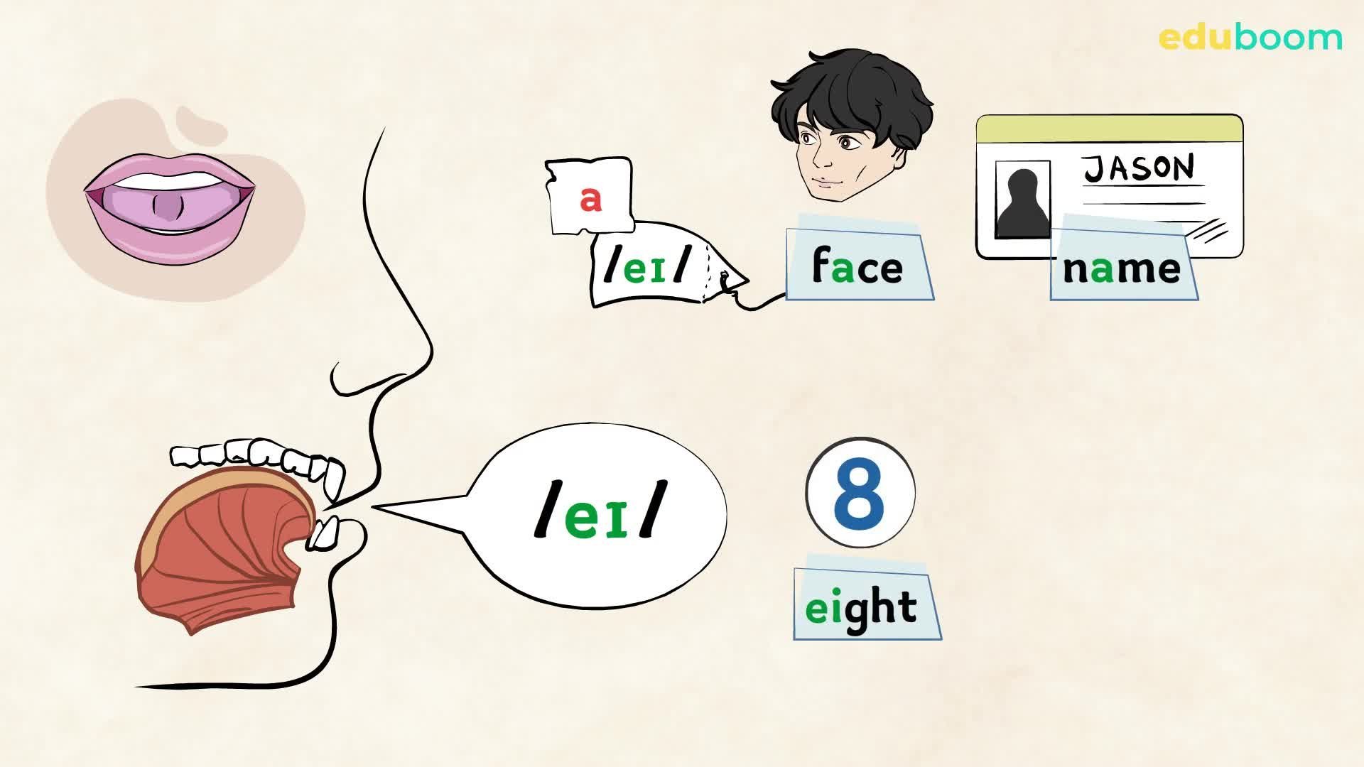 Pronunciation: /ju/, /aɪ/, /eɪ/. Limba engleză în engleză nivel A0
