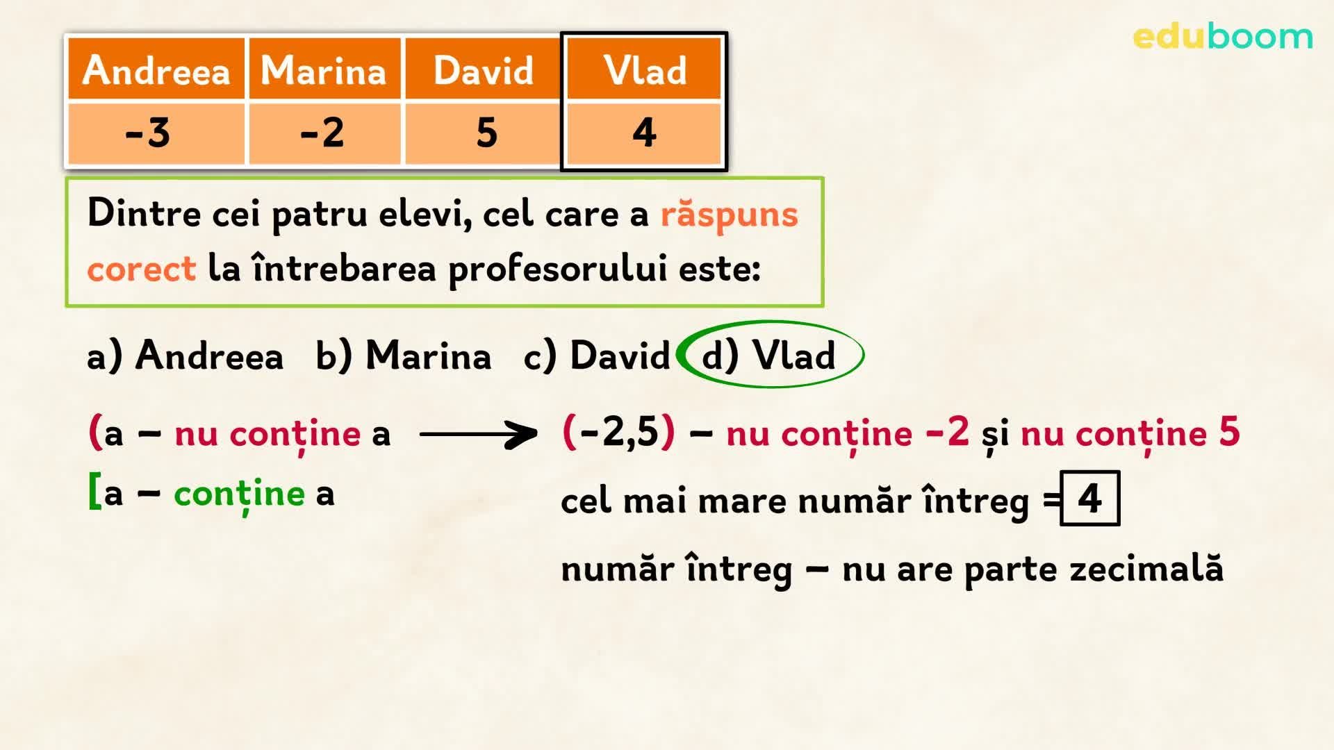 Subiect Evaluare Națională 2023. Subiectul I. Matematica clasa a VIII-a