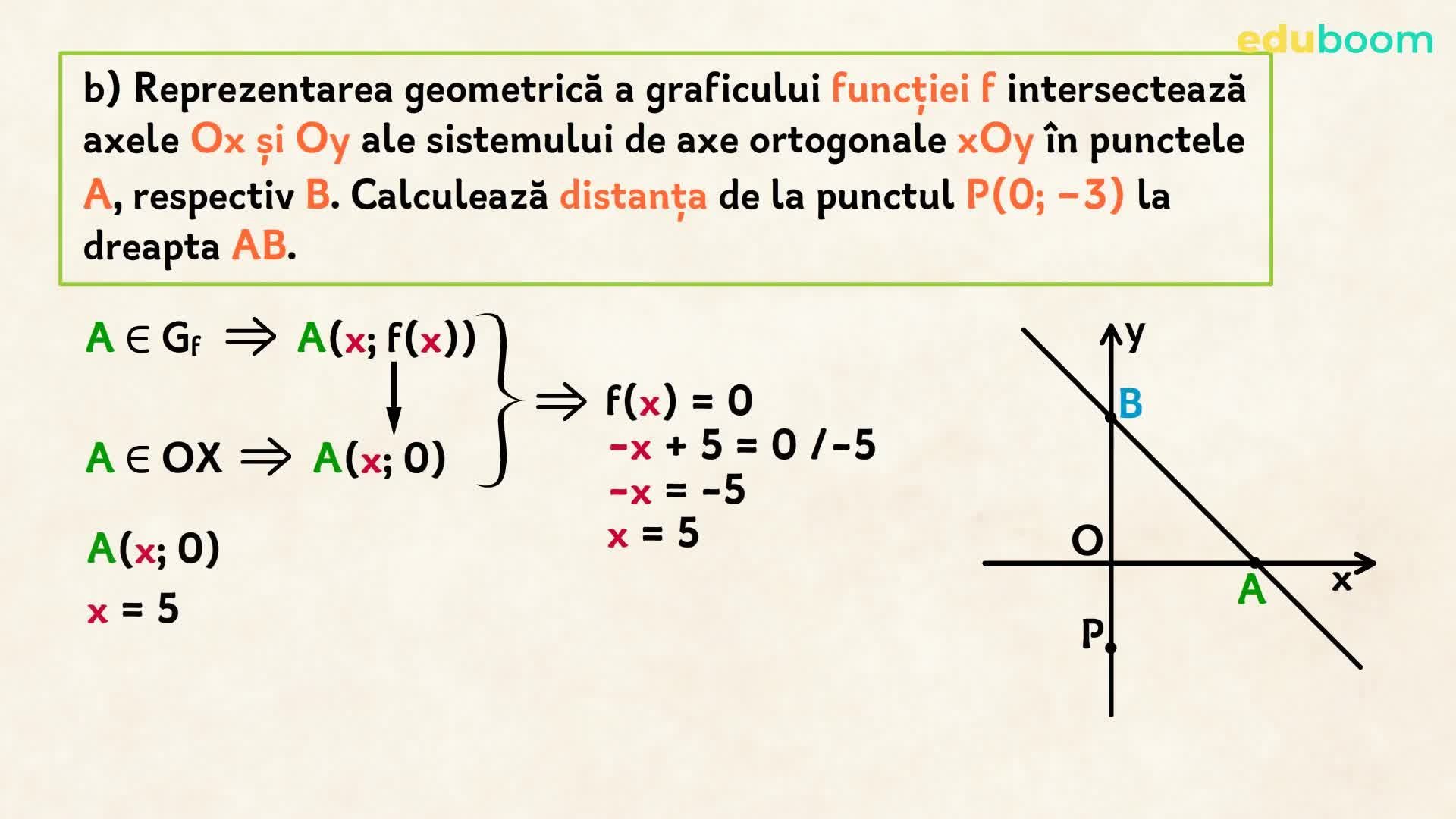 Subiect Evaluare Națională 2023. Subiectul III - Algebră. Matematica ...