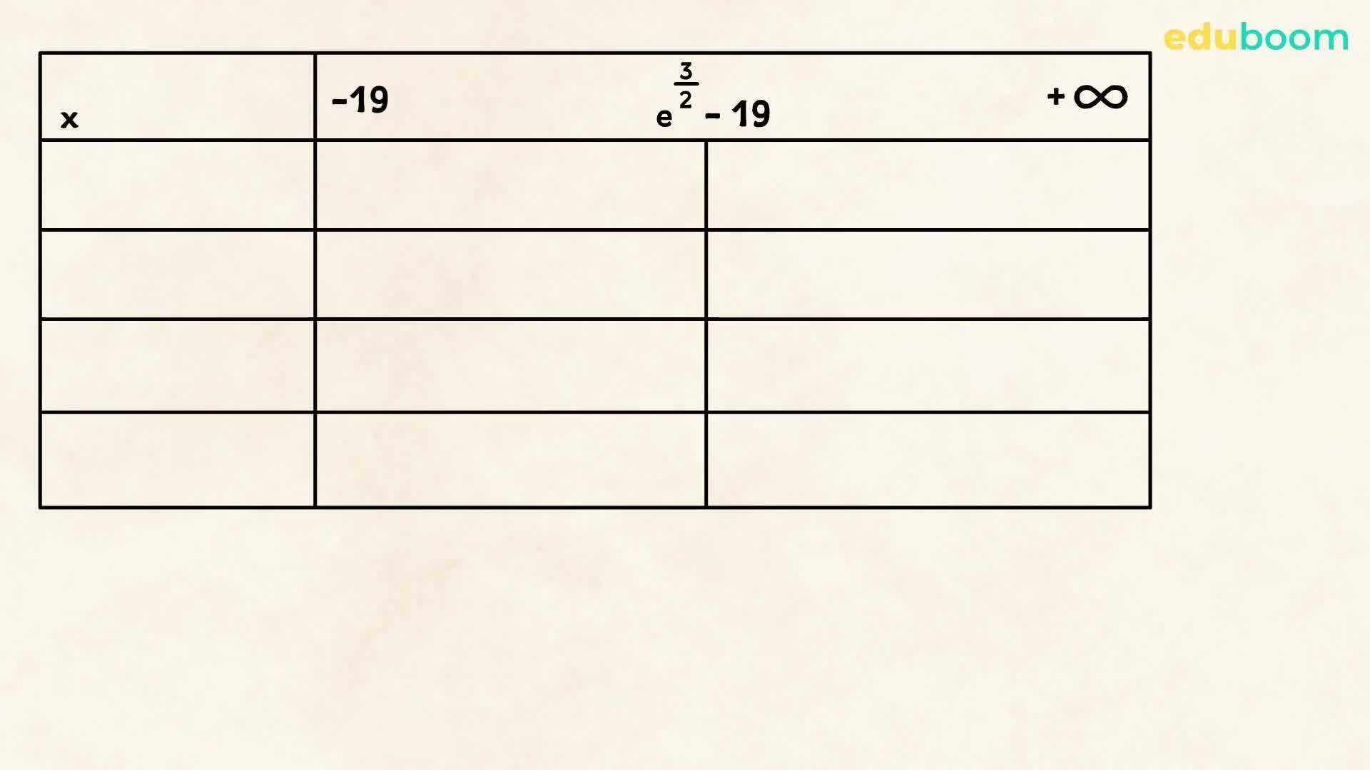 Puncte de inflexiune. Matematica clasa a 11-a