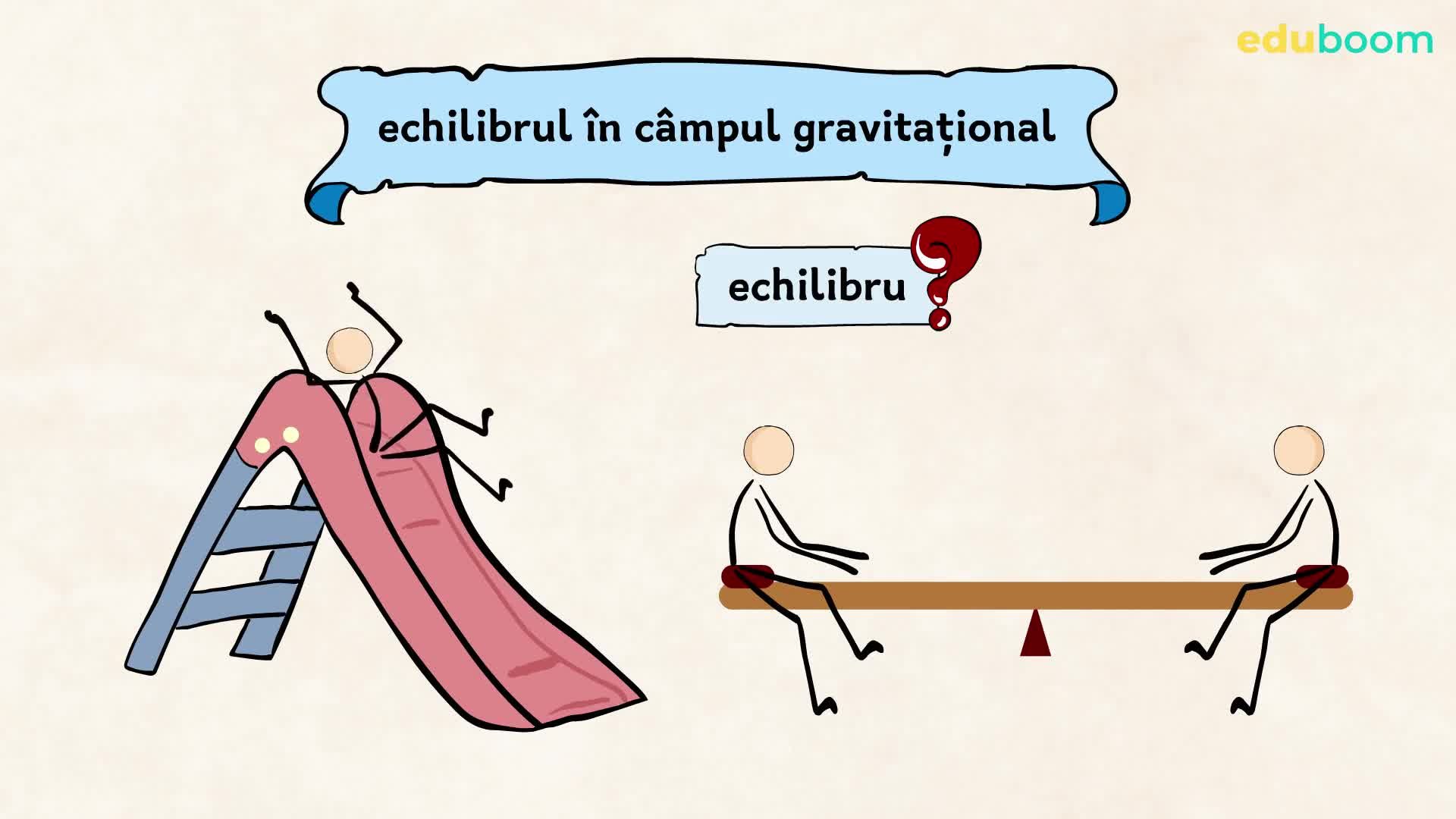 Echilibrul în câmpul gravitațional. Fizică clasa a 9-a