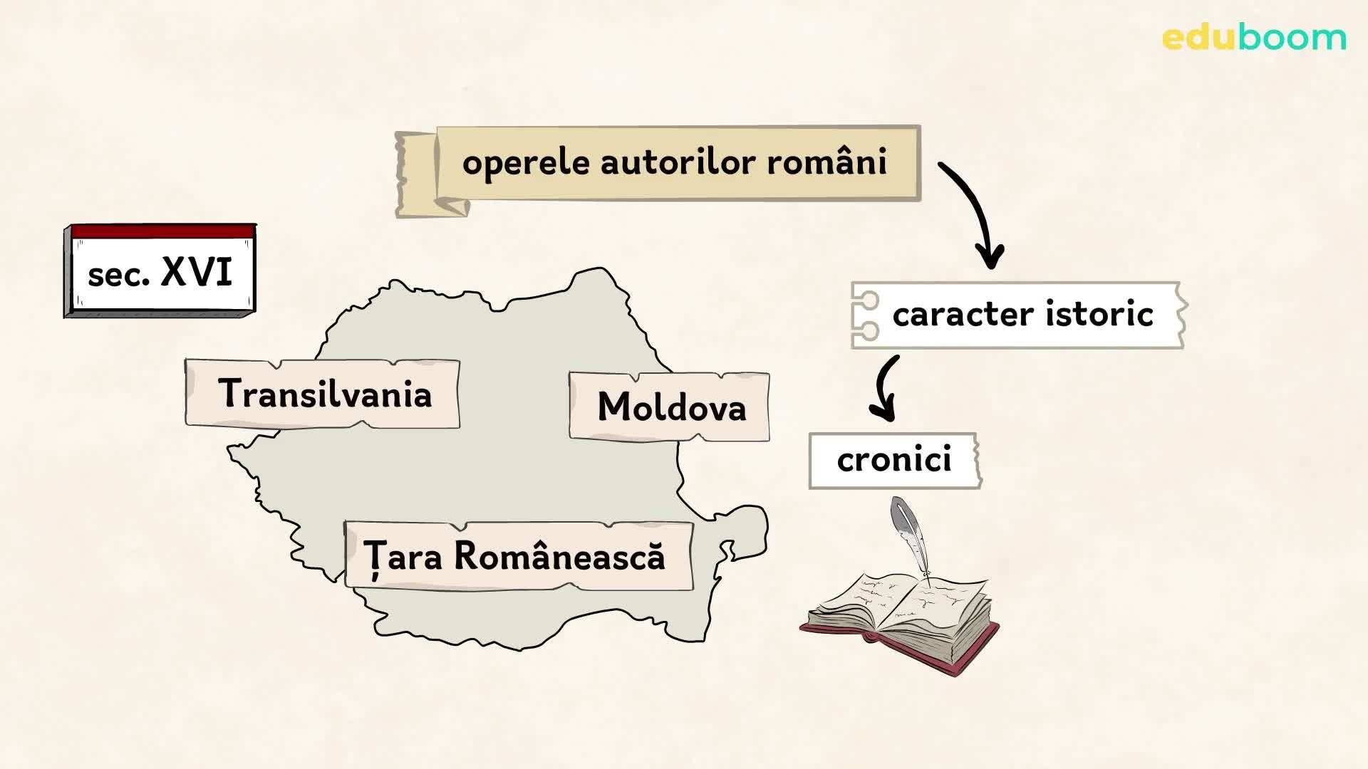 Umanismul. Istorie clasa a 6-a