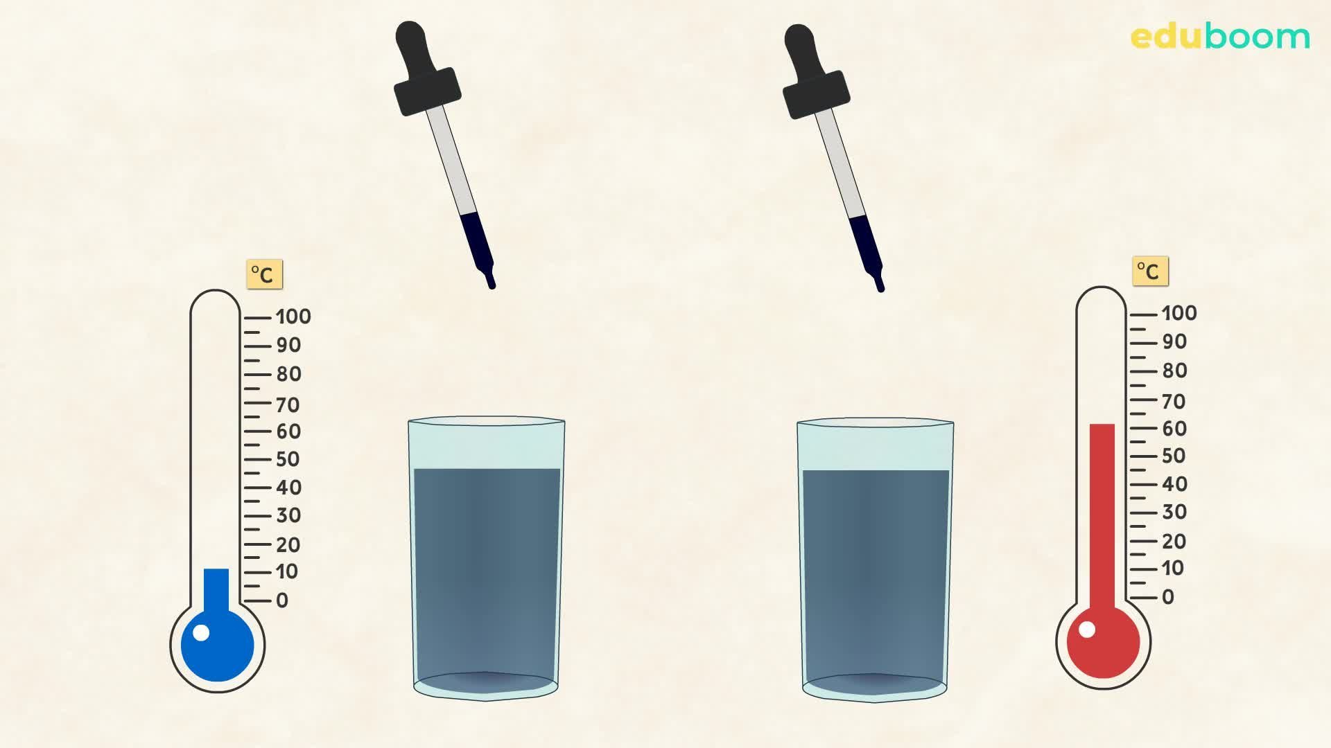 Mişcarea browniană (experimental). Agitaţia termică. Difuzia. Fizica ...