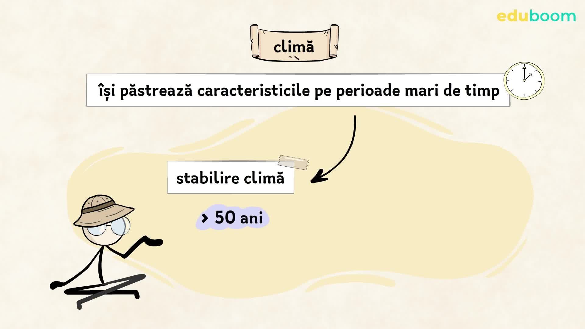 Vremea și clima. Geografie clasa a 5-a