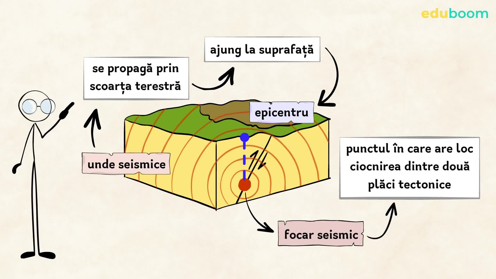 Relieful României. Recapitulare. Geografie clasa a 8-a
