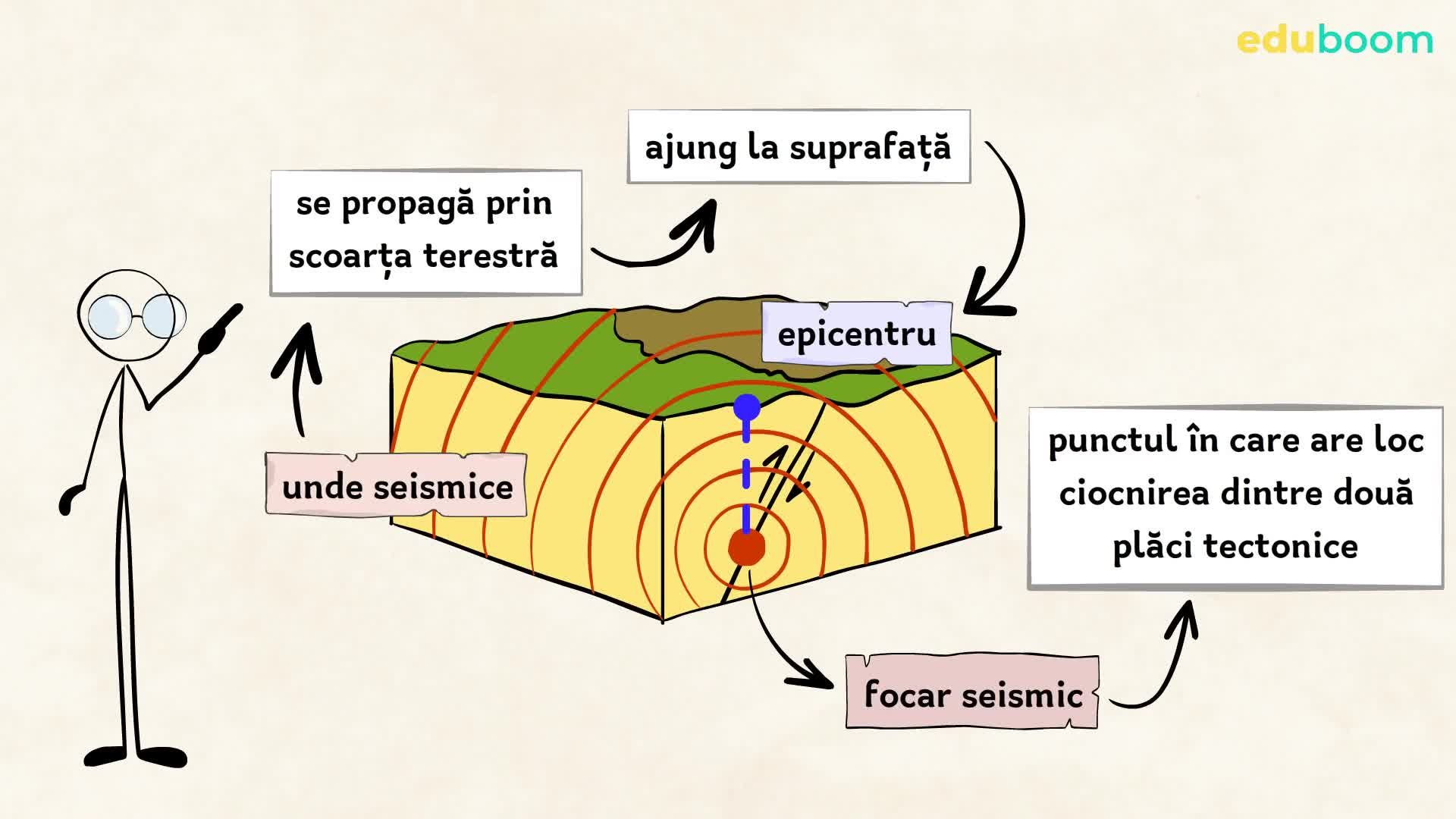 Cutremurele în România, reguli de comportament în caz de cutremur ...