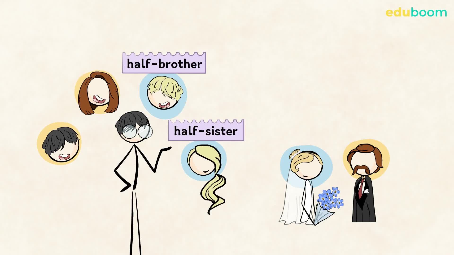 Families and relationships. The verbs have and have got. Limba engleză ...