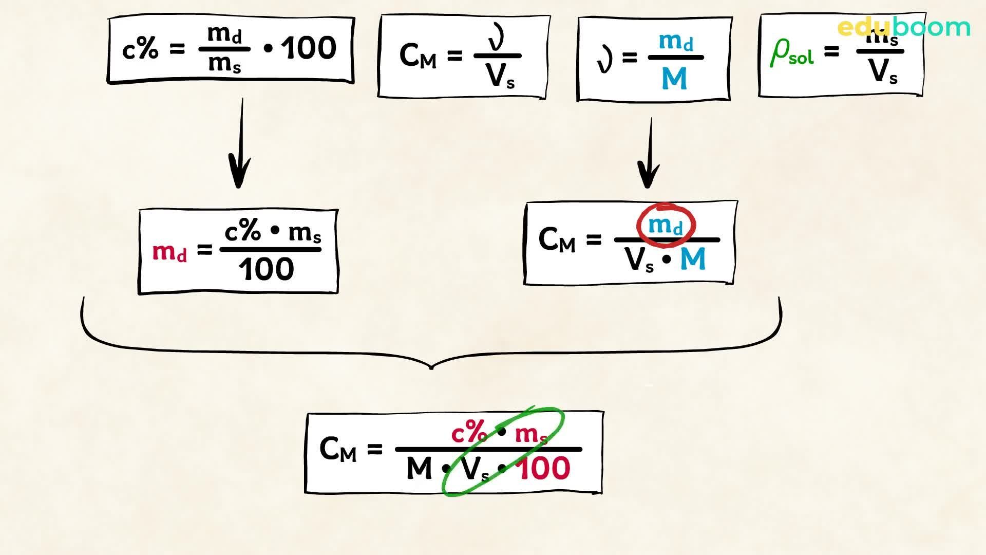 Concentraţia soluţiilor. Chimie clasa a 9-a