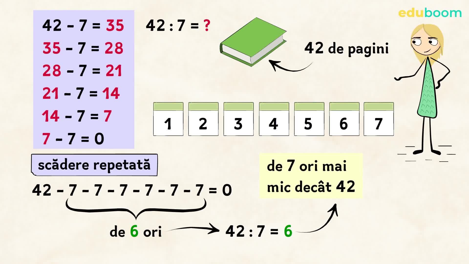 Împărțirea la 7. Matematica clasa a 2-a
