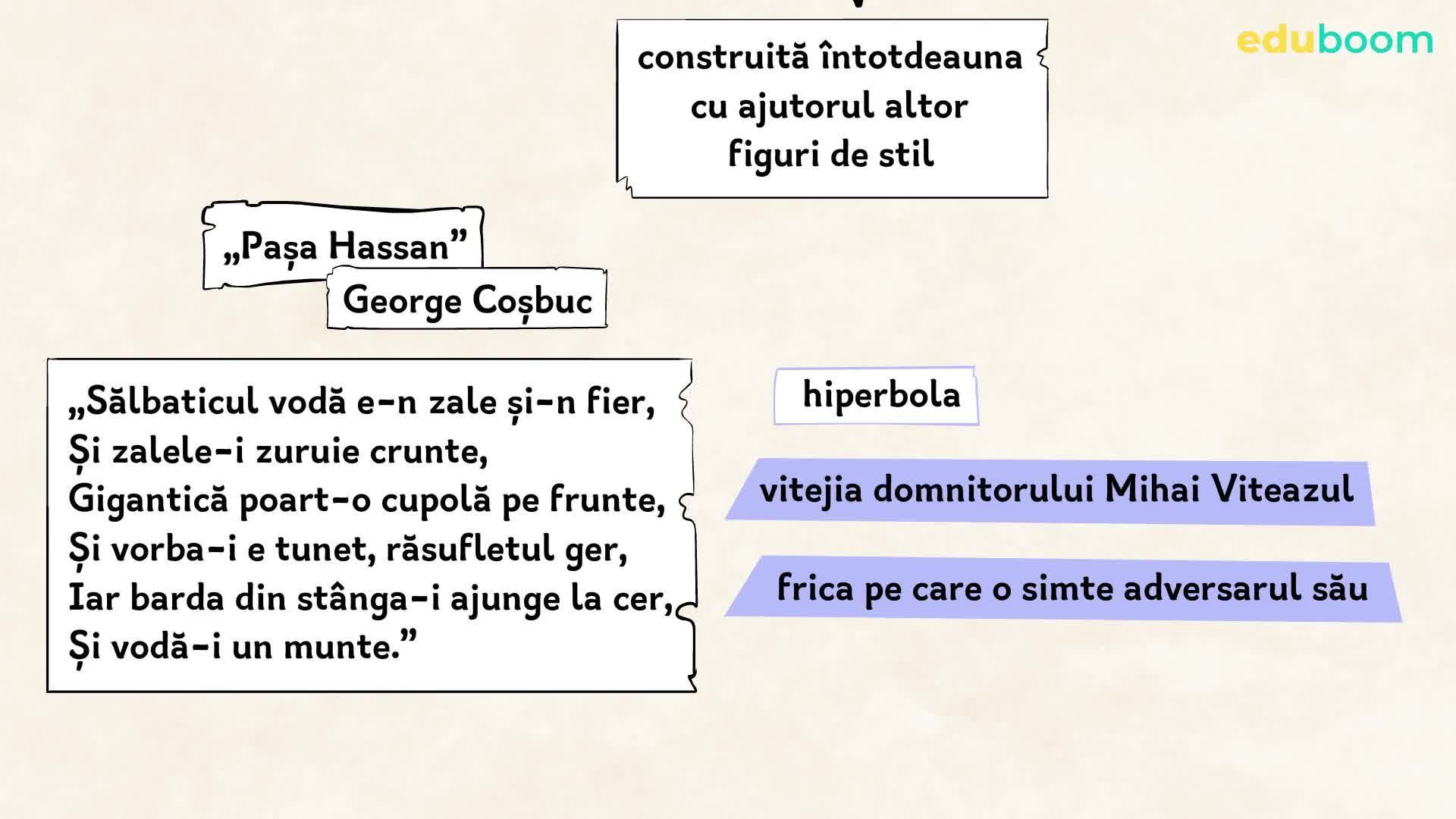 Textul liric. Partea II. Limba și literatura română clasa a 8-a