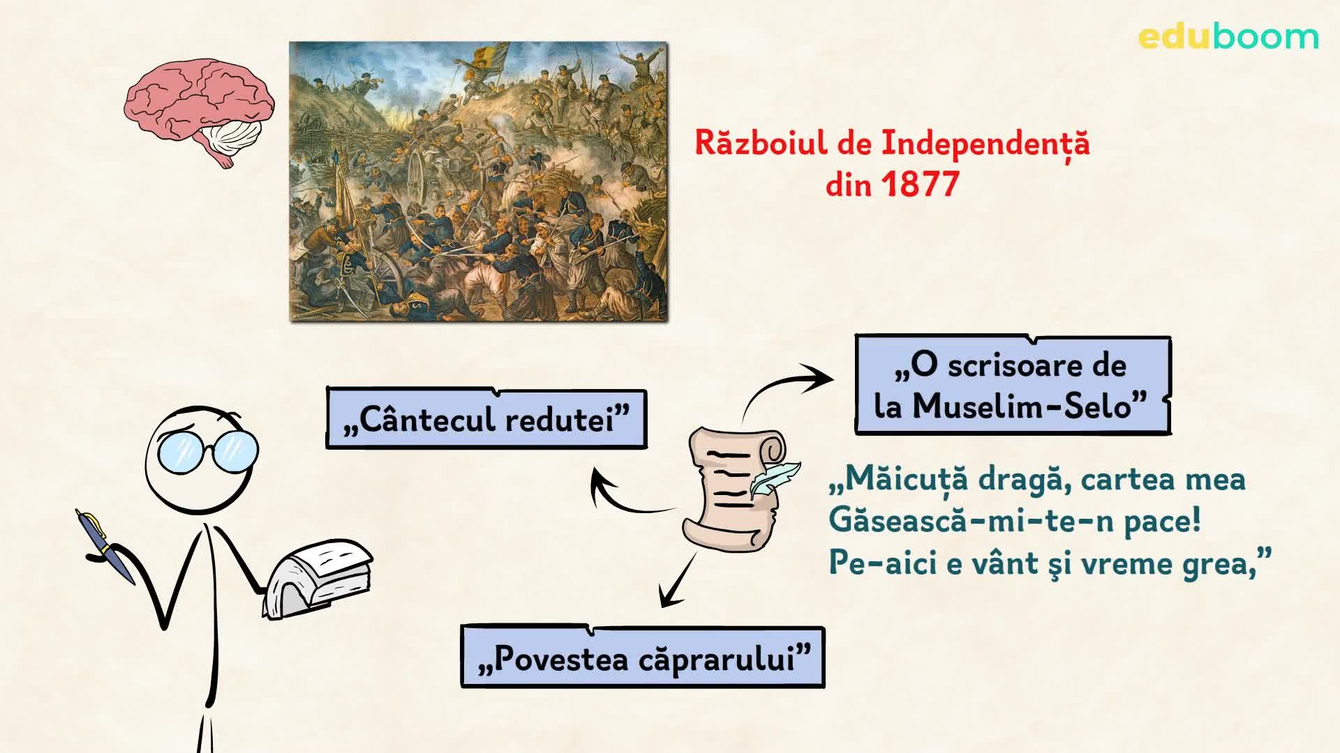 George Coșbuc. Universul poetic. Limba și literatura română clasa a 11-a