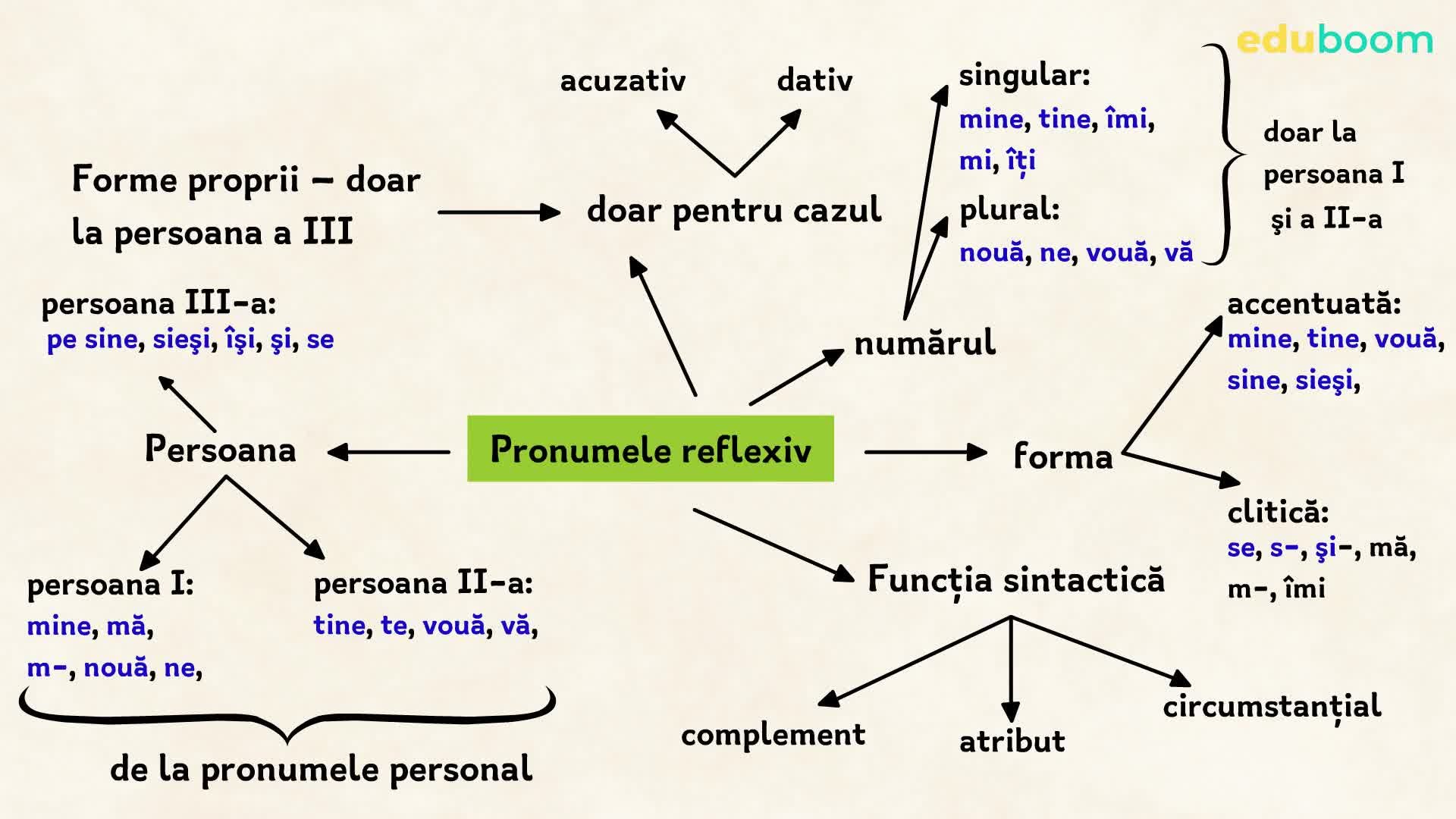 Prima Pagin Greeli Frecvente Articolul Posesivgenitival