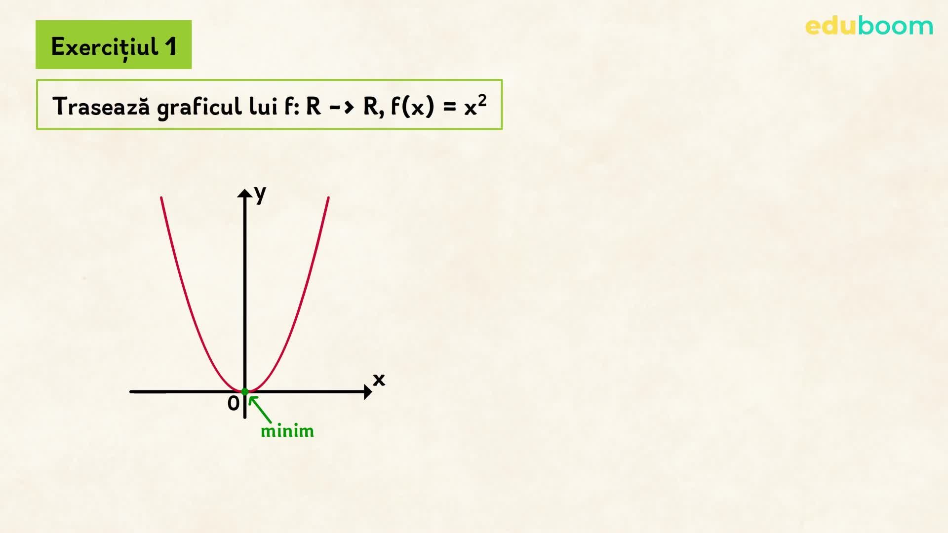 Funcția putere cu exponent natural M2+M3. Matematica, clasa a 10-a