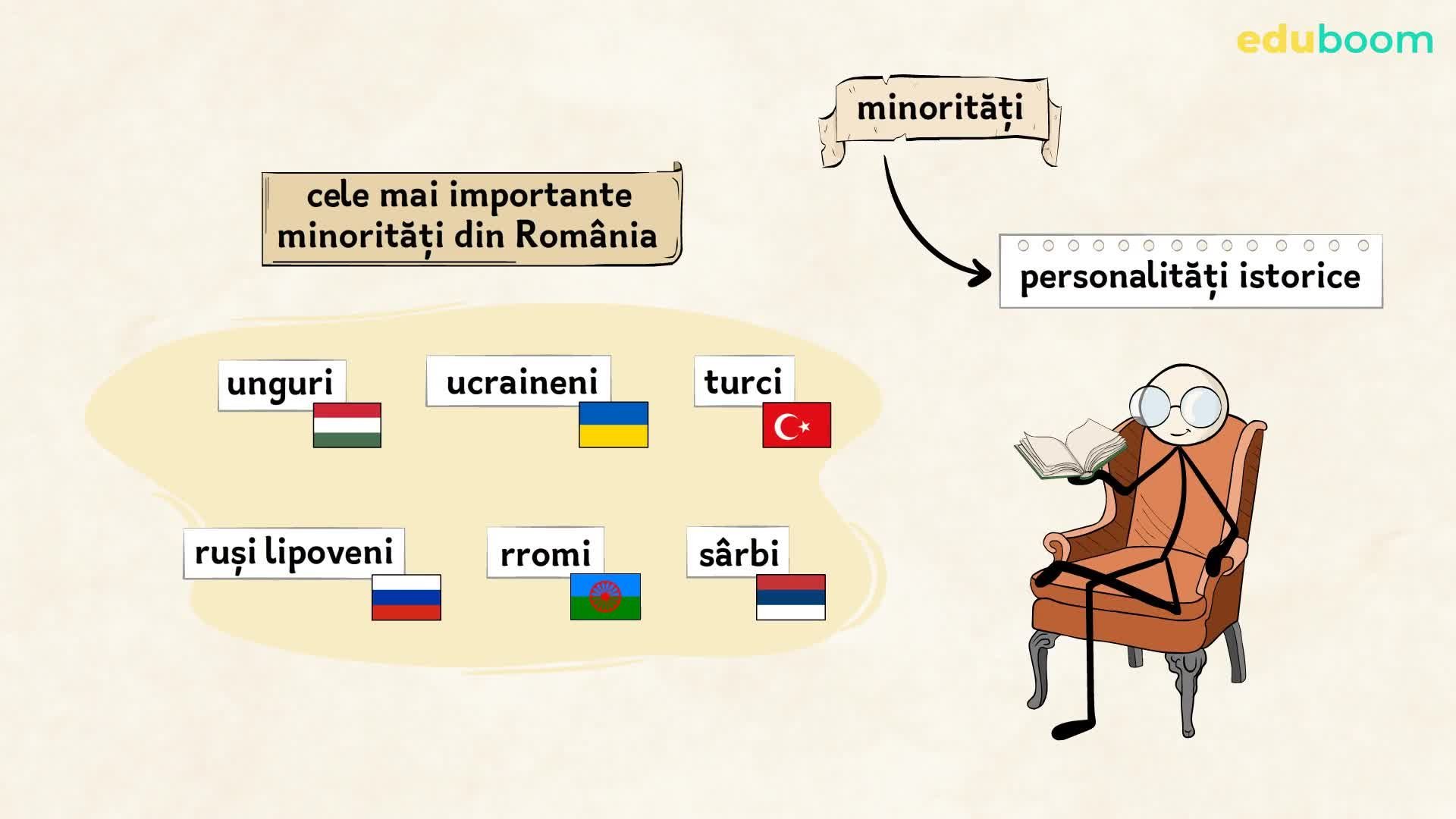 Personalități ale minorităților. Istorie clasa a 4-a