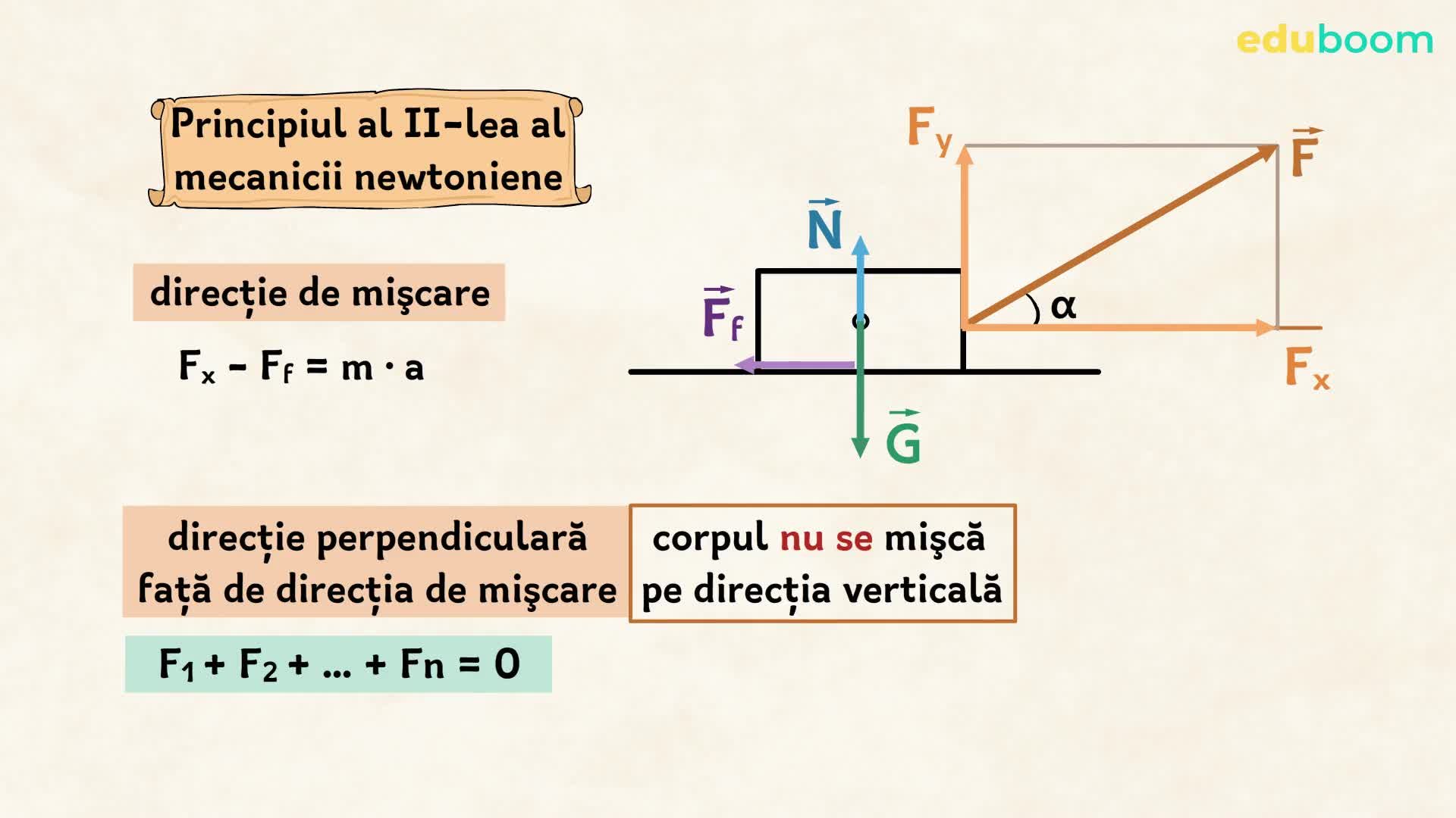 Forțe. Aplicații. Partea II. Fizică clasa a 9-a