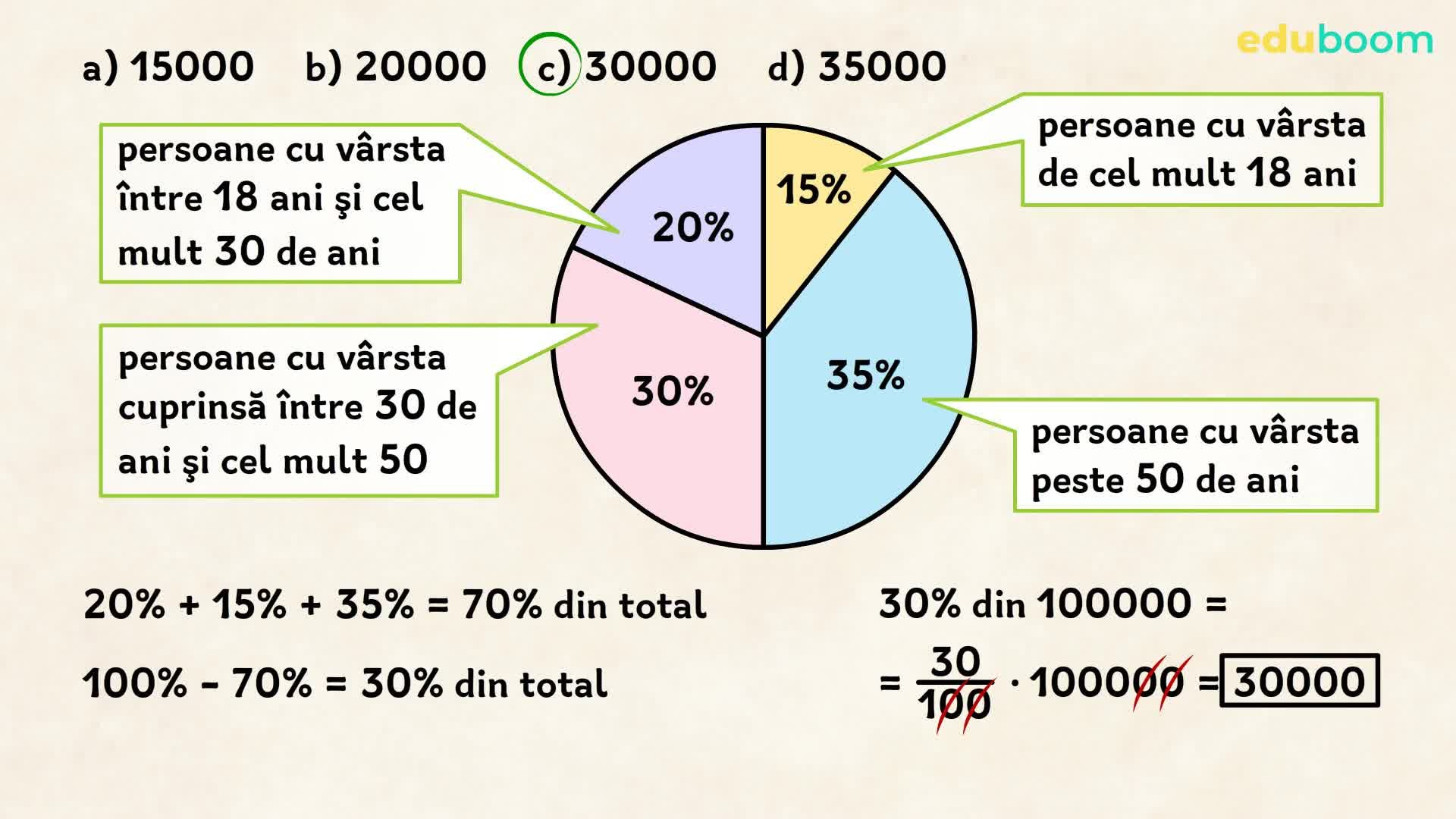 Test antrenament 9. Partea I. Matematica clasa a 8-a