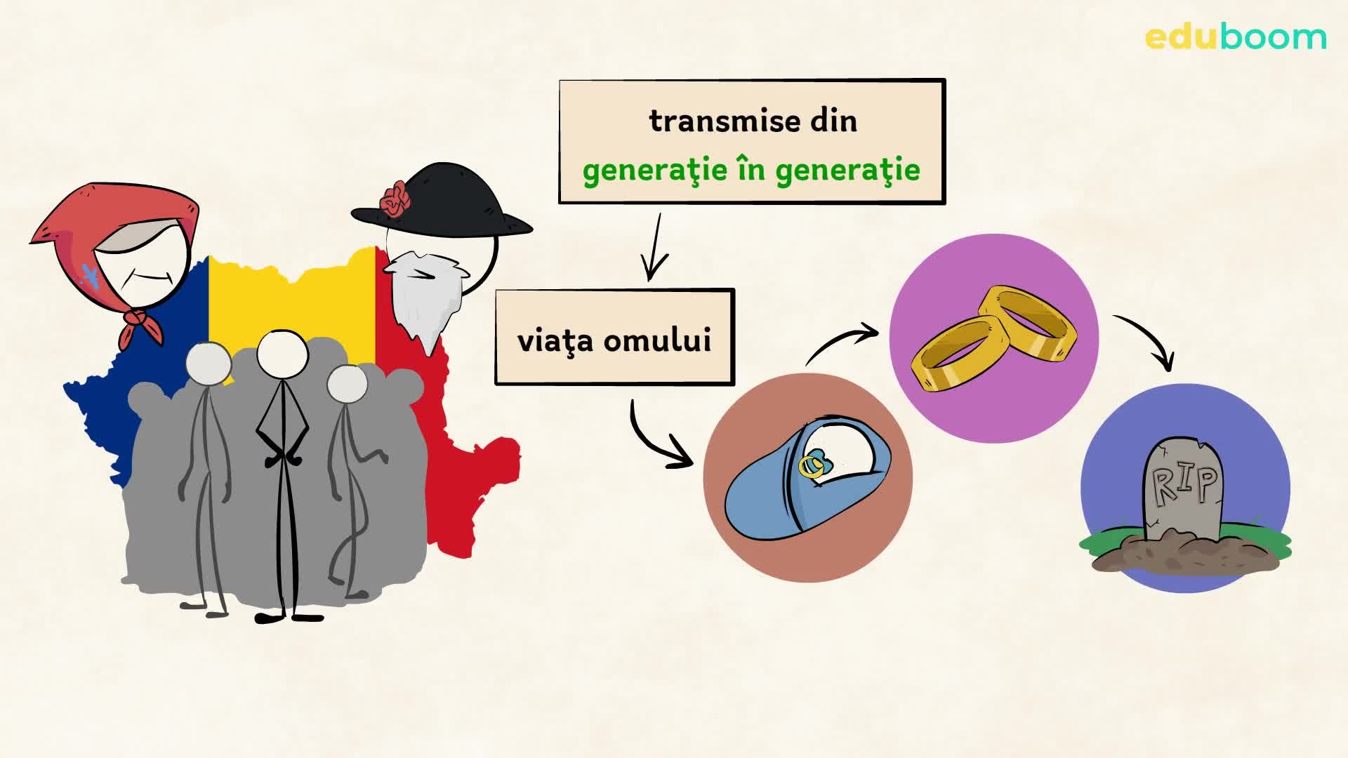 Valori ale culturii populare în spaţiul românesc. Bradul. Limba și ...
