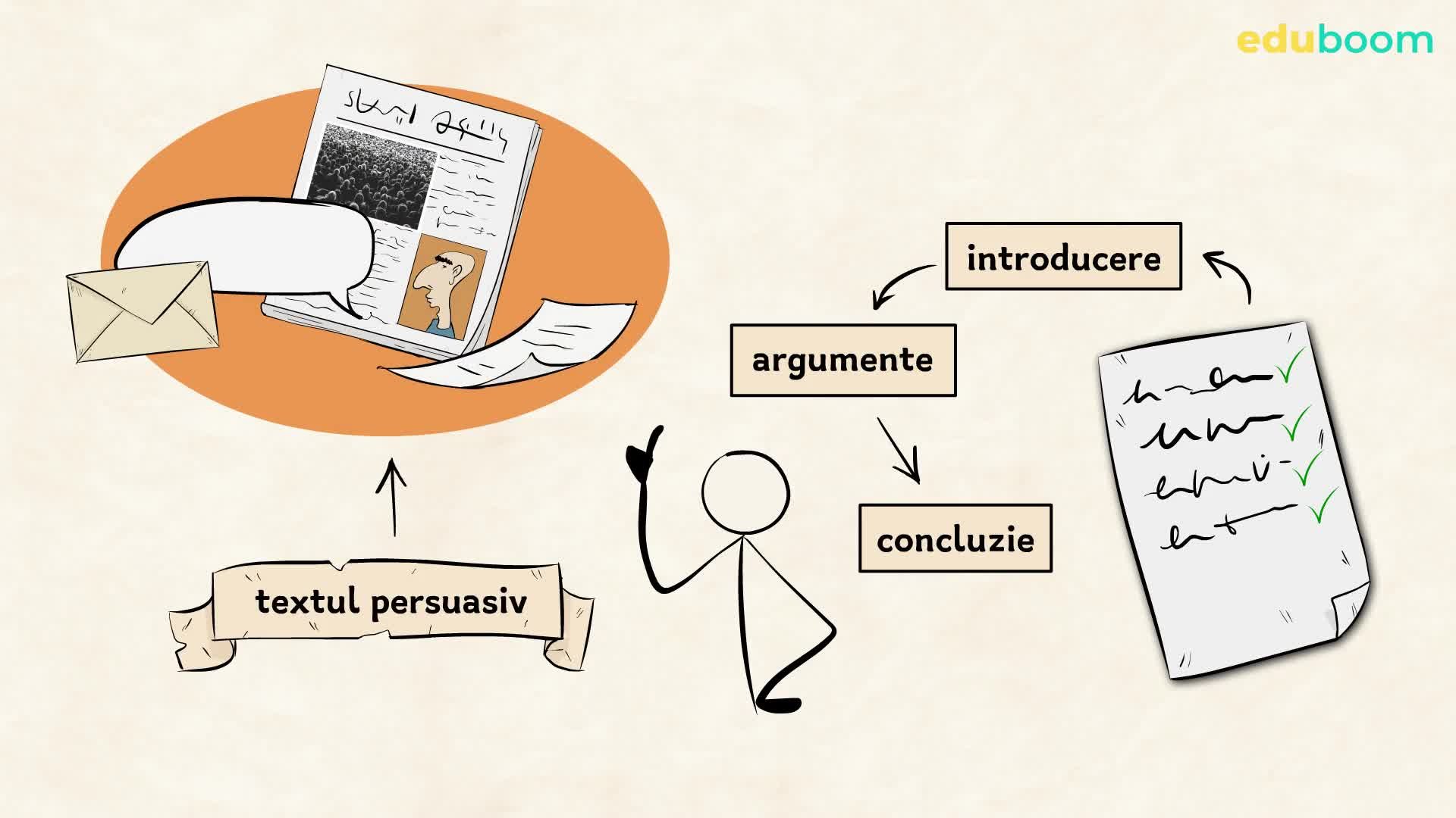 Tipare textuale de structurare a ideilor. Textul persuasiv. Limba și ...
