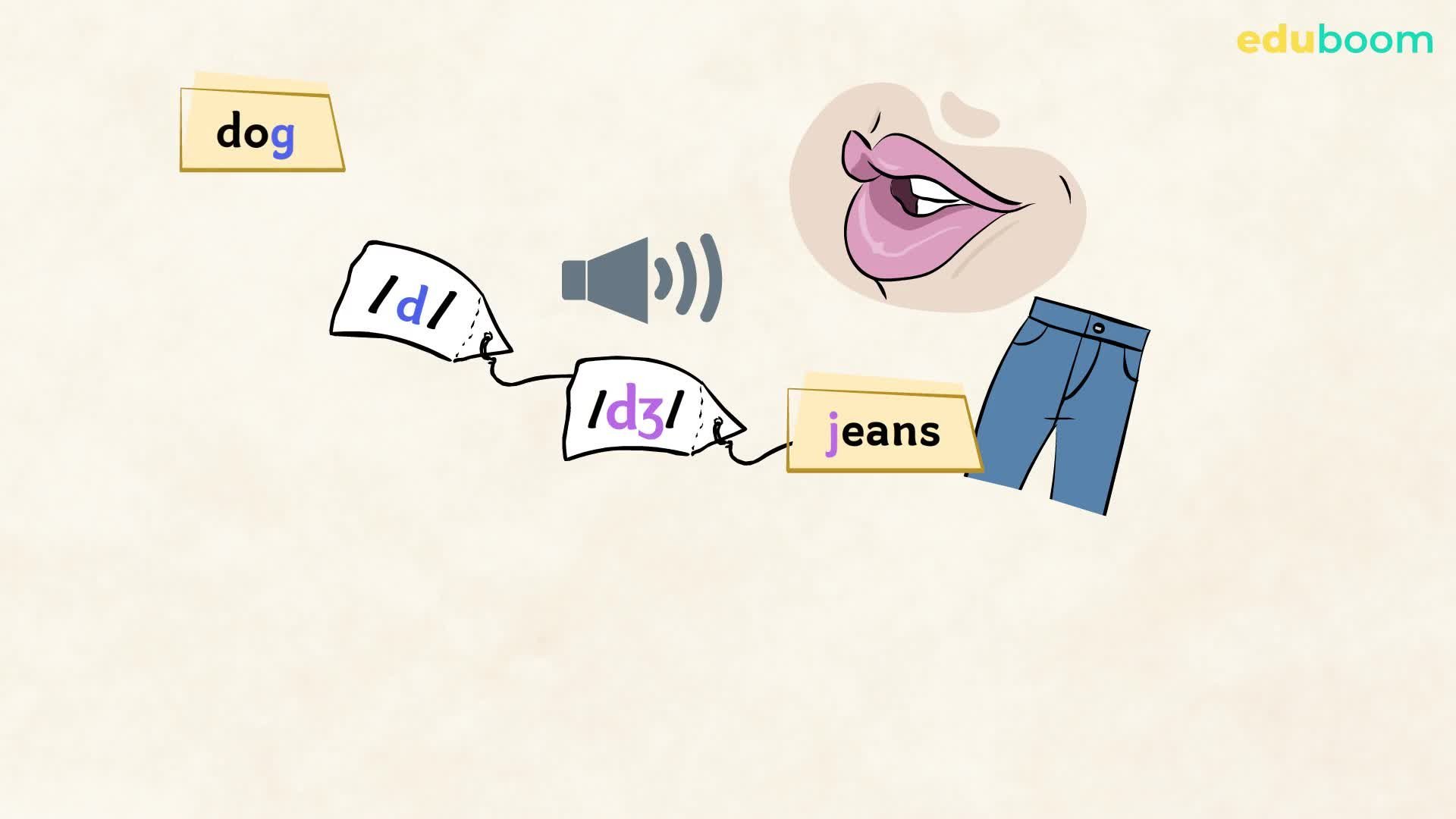 Consonant Pairs /ʃ/ and /ʒ/, /dʒ/ and /tʃ/. Limba engleză în engleză ...