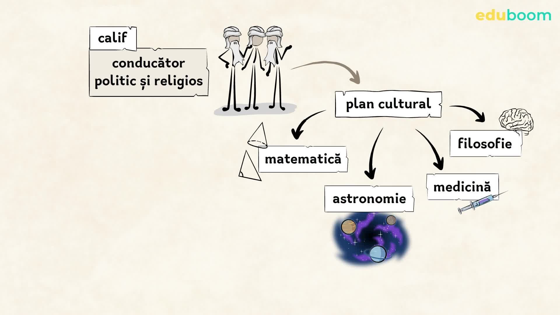 Apariția islamului. Credința musulmană. Expansiunea militară și ...