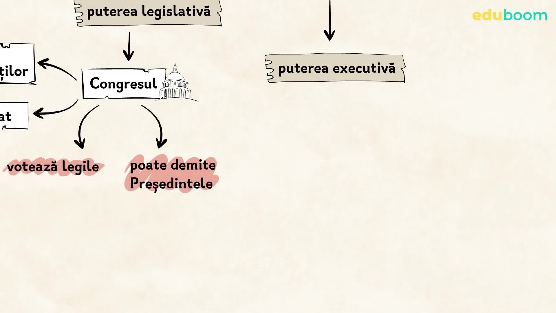 Constituirea S.U.A. Declarația de independență. Constituția. Istorie ...