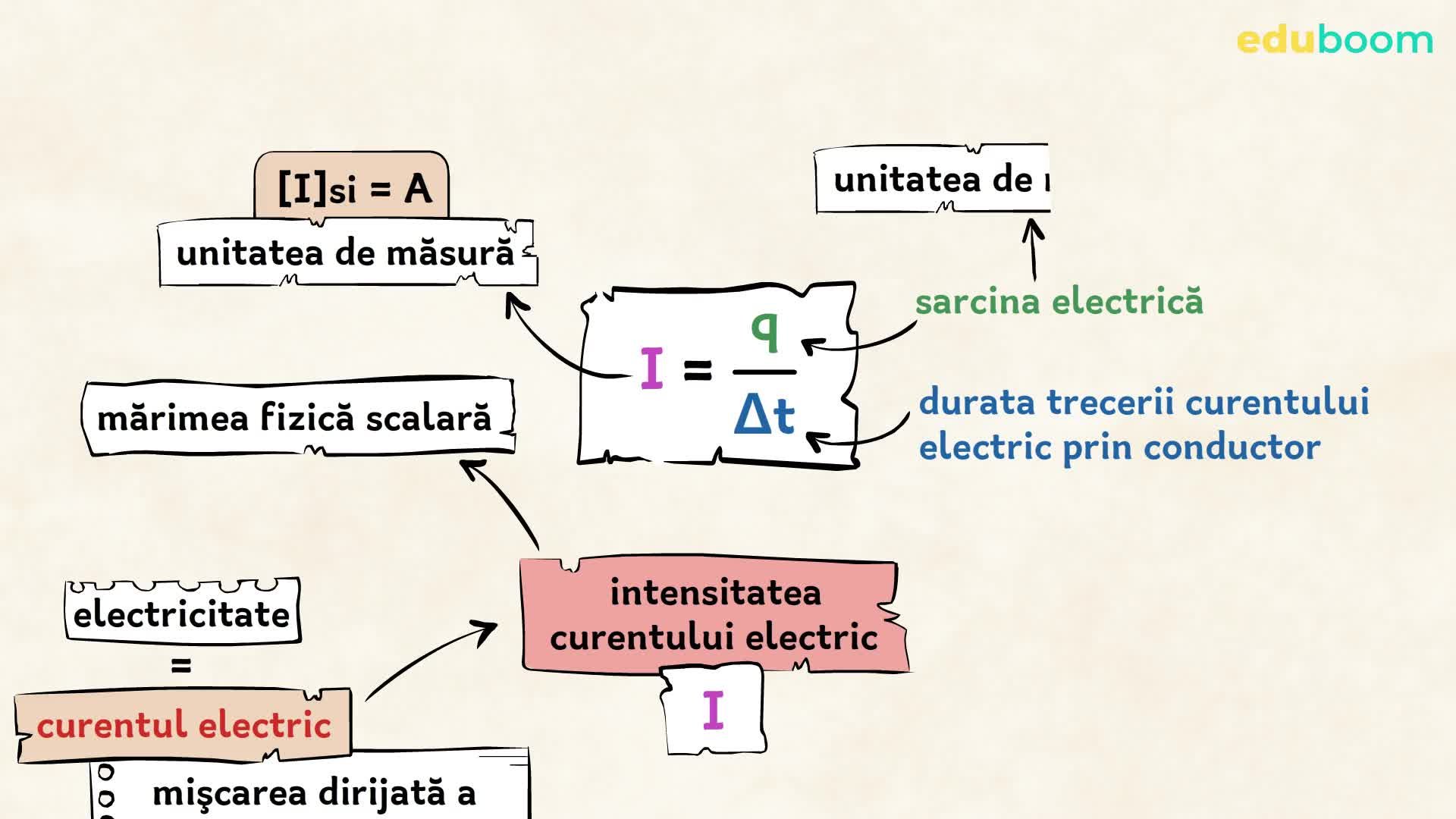 Producerea și utuilizarea curentului continuu. Aplicatii. Partea II ...