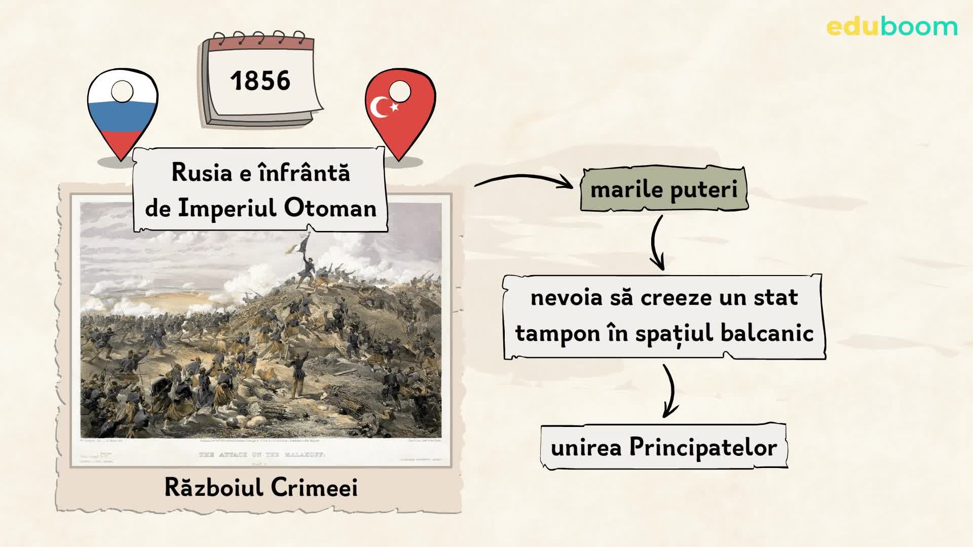 Studiu de caz: Românii și modernitatea. Istorie clasa a IV-a