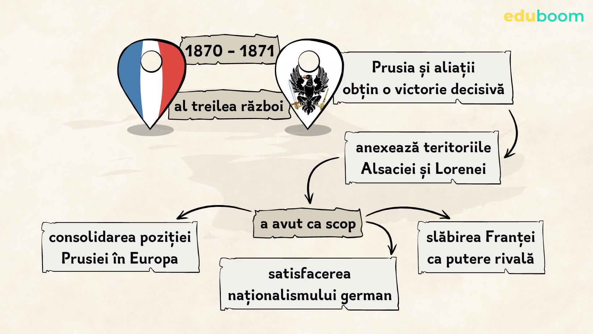 Studiu de caz: Formarea statelor naționale în secolul al XIX‑lea: Germania. Istorie clasa a VI-a