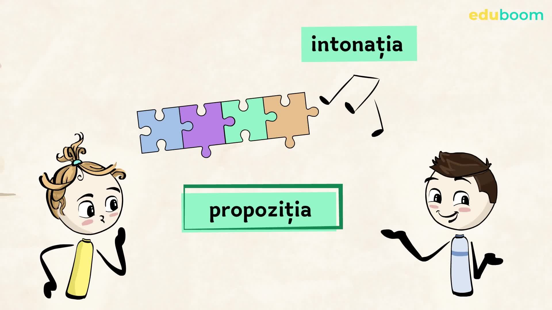 Propoziția. Intonarea propozițiilor enunțiative și interogative ...