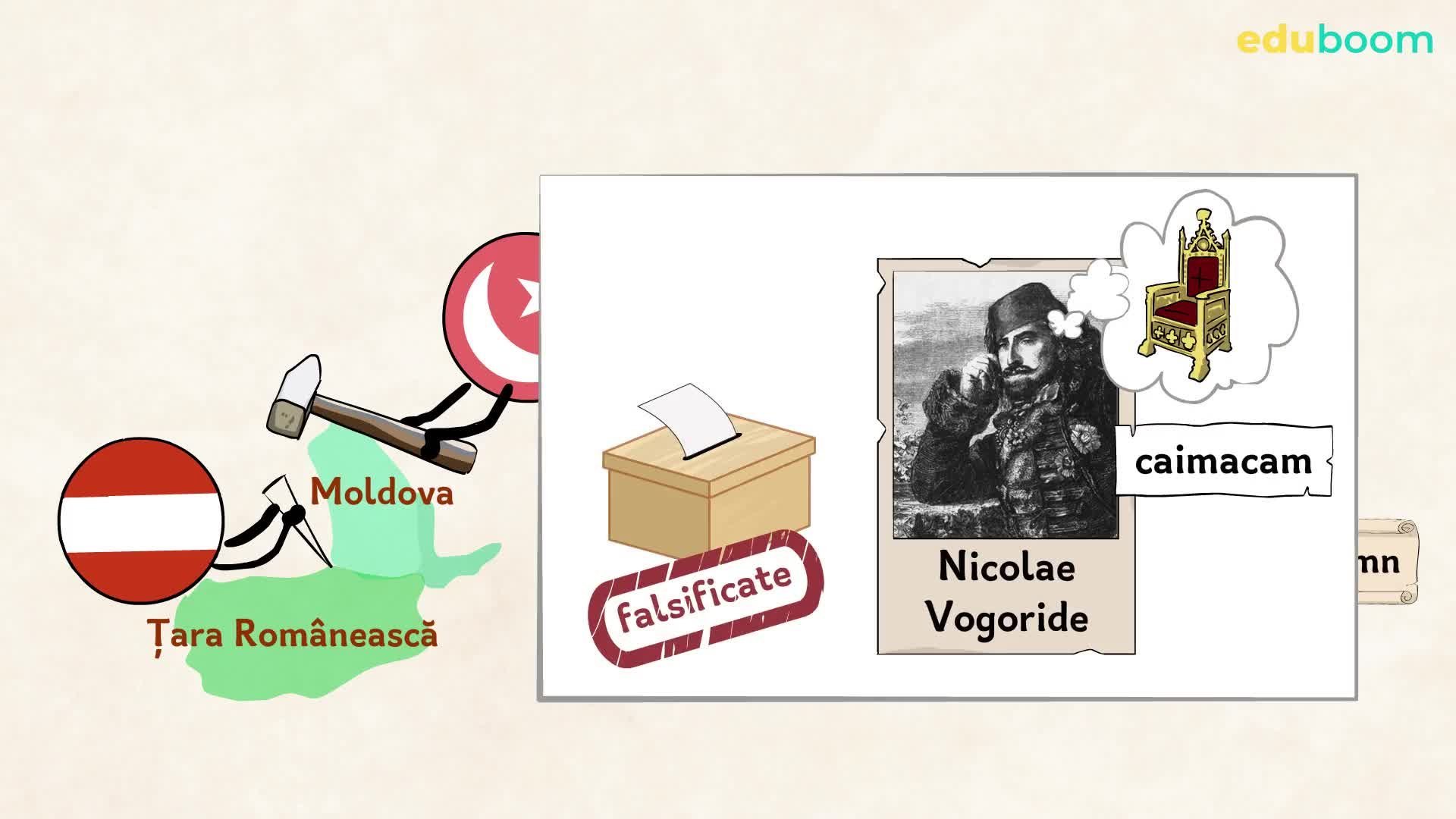 Formarea statului național român. Partea I. Istorie clasa a 10-a