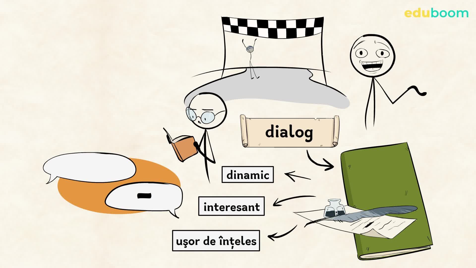 Dialogul în textul literar. Limba și literatura română clasa a 6-a