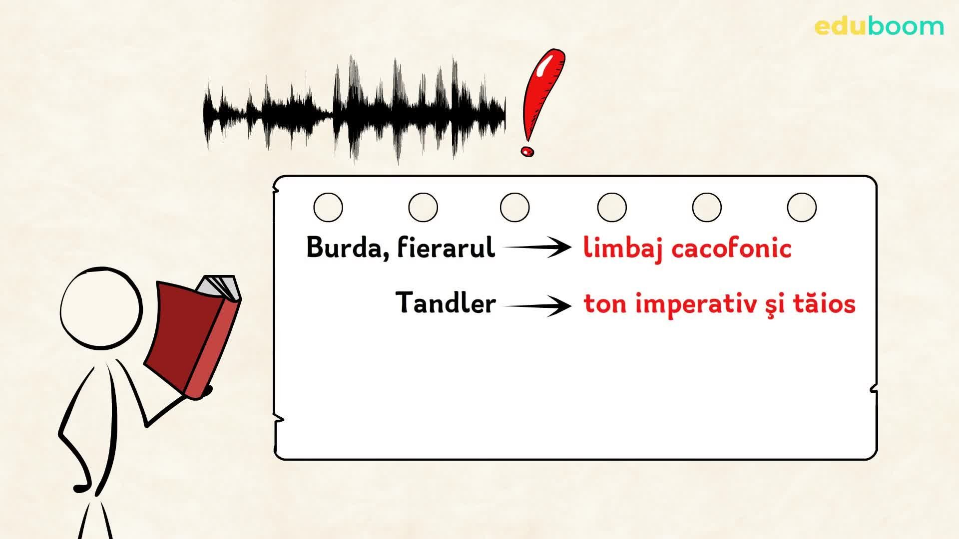 Ion Budai. Deleanu. Personajele din ,,Țiganiada“. Limba și literatura ...