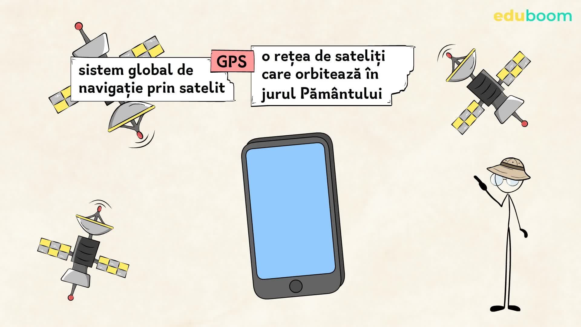 Mijloace și instrumente de orientare. Geografie clasa a 4-a