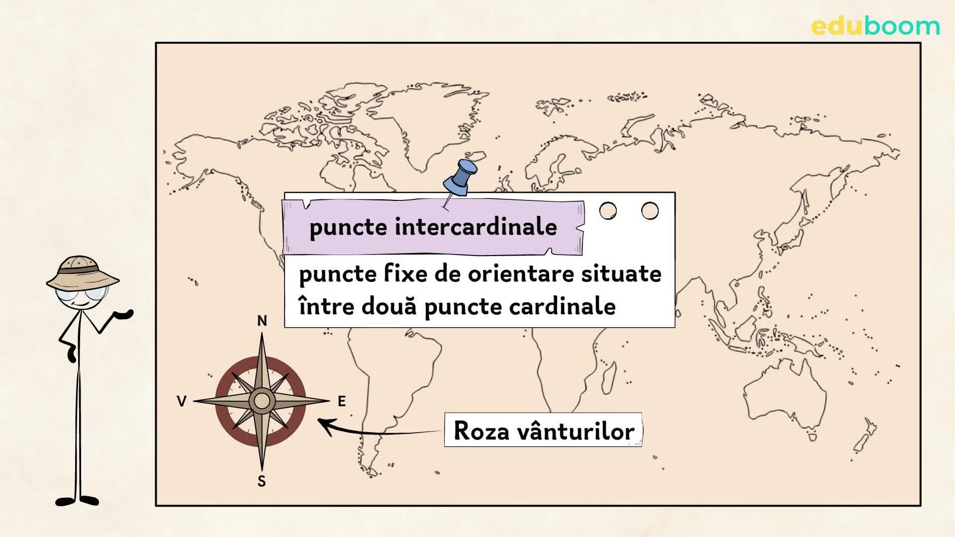 Punctele cardinale. Geografie clasa a 4-a