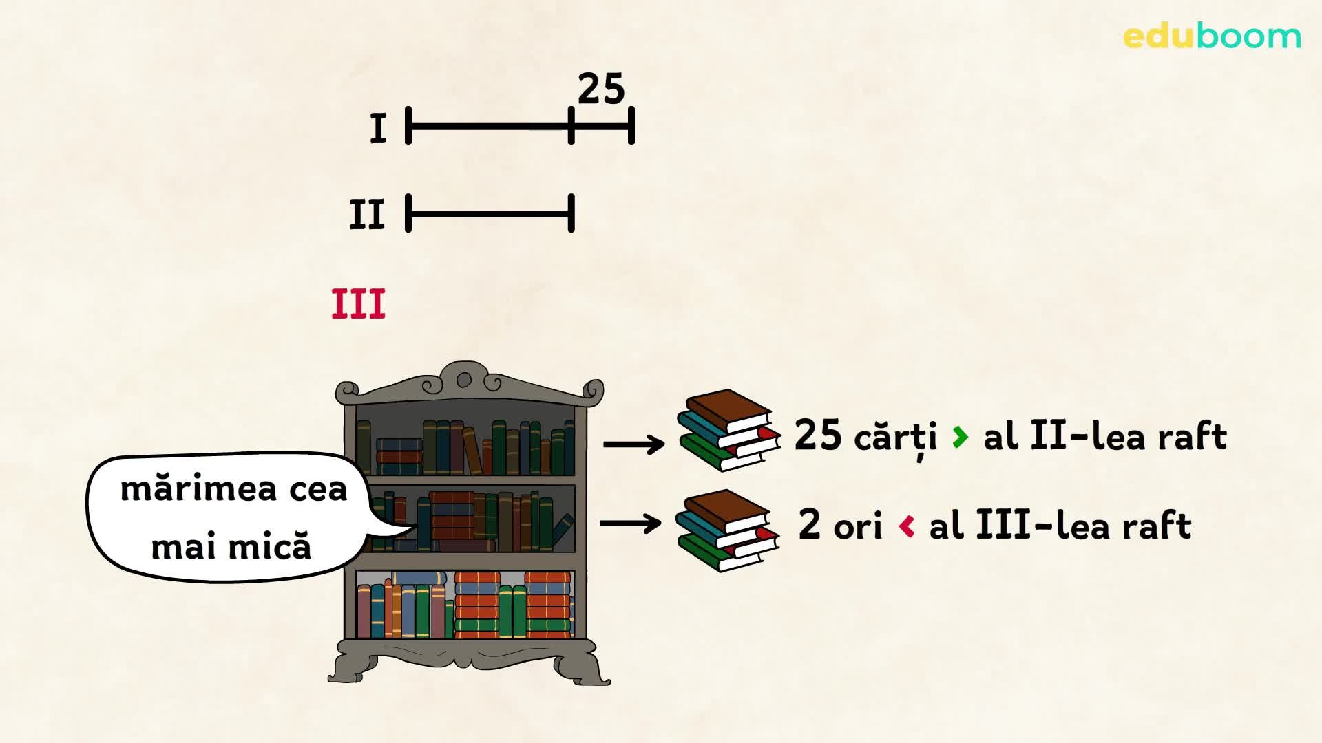 Recapitulare finală. Problemă. Partea I. Matematica clasa a 4-a