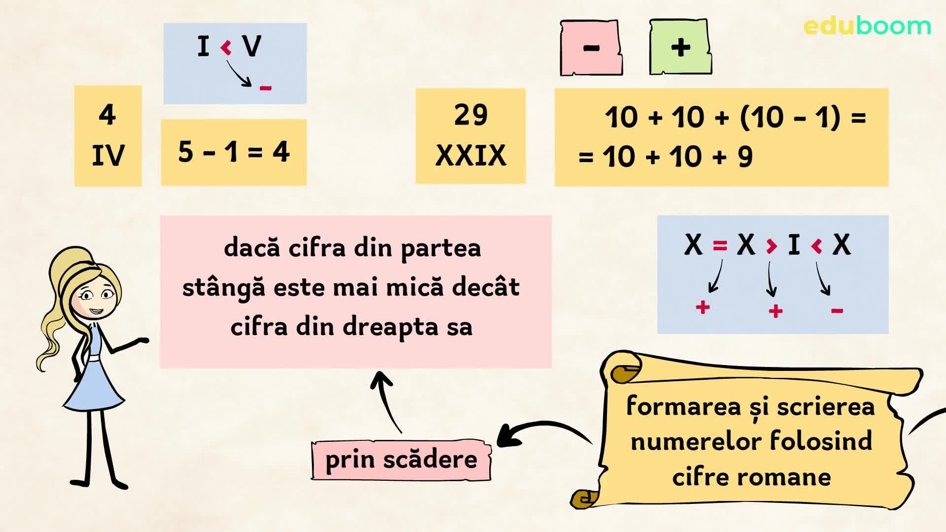 Formarea, citirea şi scrierea numerelor cu cifre romane Partea I ...